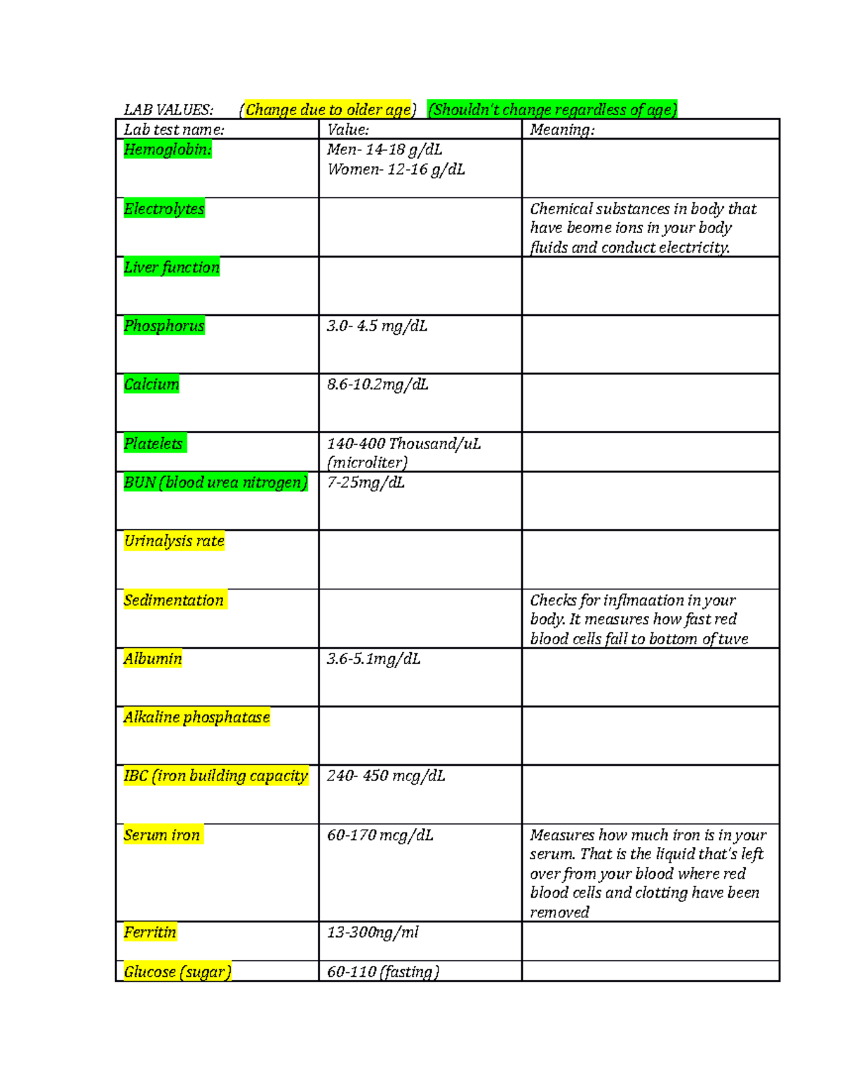 Lab values & Meanings 407 - LAB VALUES: (Change due to older age ...