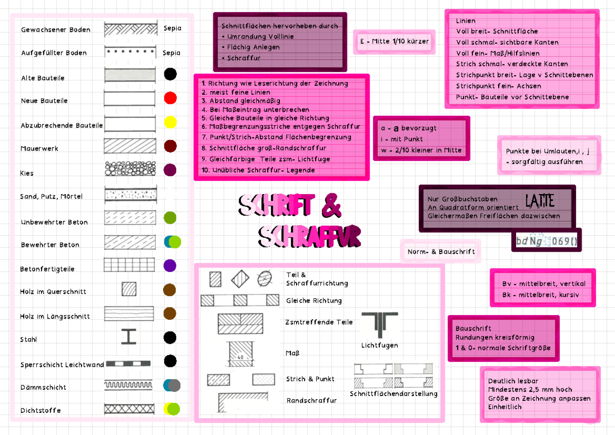 Schrift und Schraffur - Zusammenfassung IU Internationale Hochschule. (2022). Bauzeichnen ...