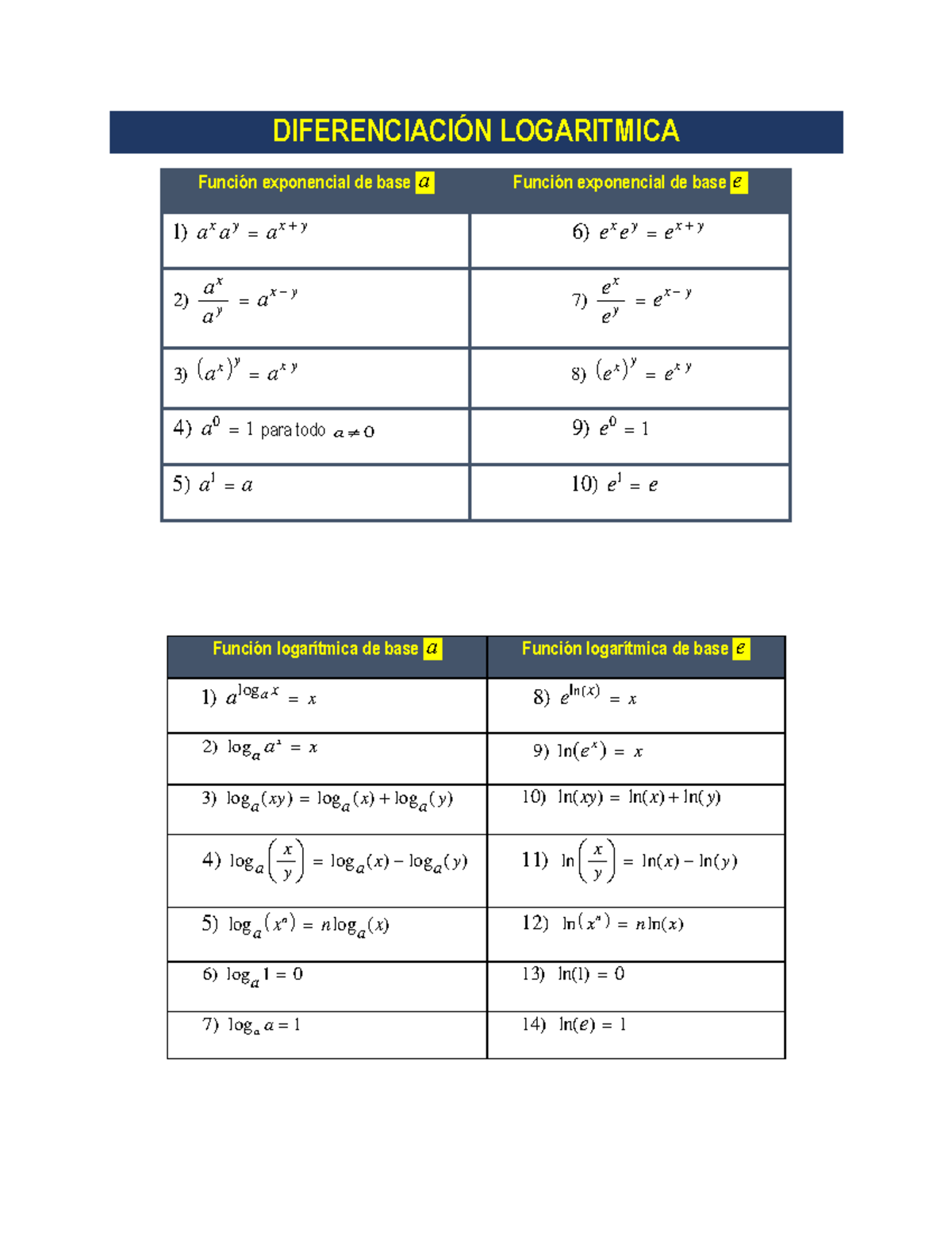 Clase 07 - Diferenciación logarítmica - DIFERENCIACIÓN LOGARITMICA ...