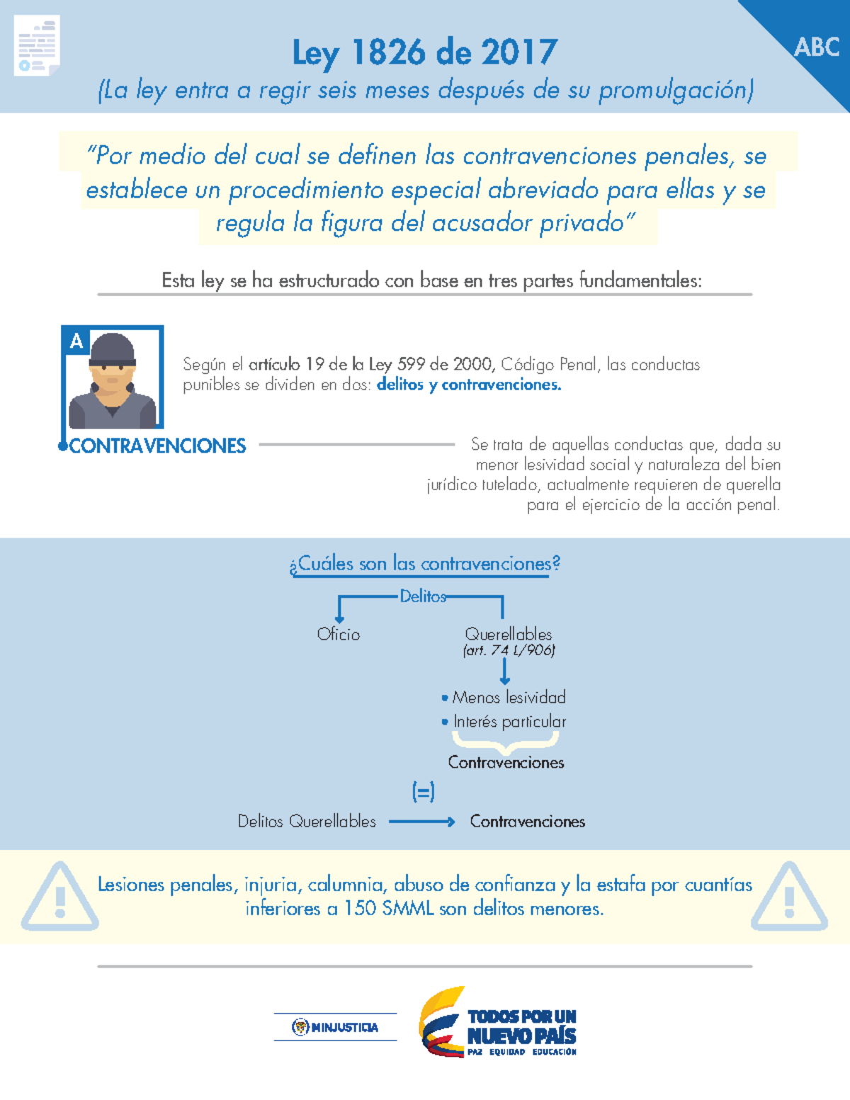 260 DOC001 Infografia Ley 1826 2017 - Ley 1826 de 2017 (La ley entra a regir seis meses después ...