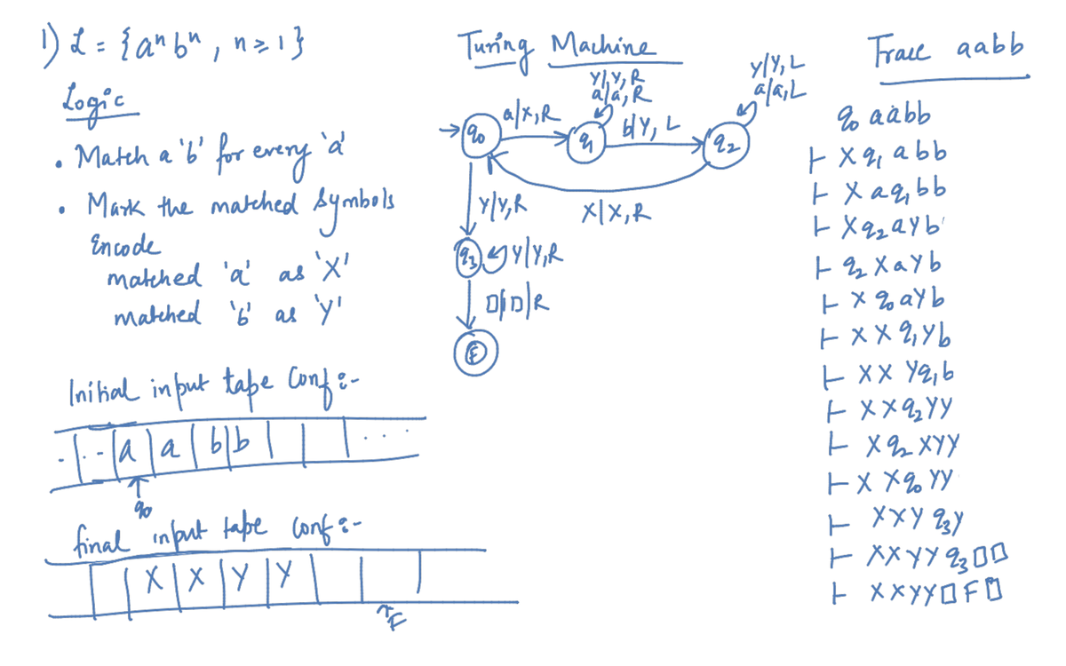 Turing Machine Problems W W M M M M W W Y M M M M M M Z Z X M M M M M M Z Z Z M M M M