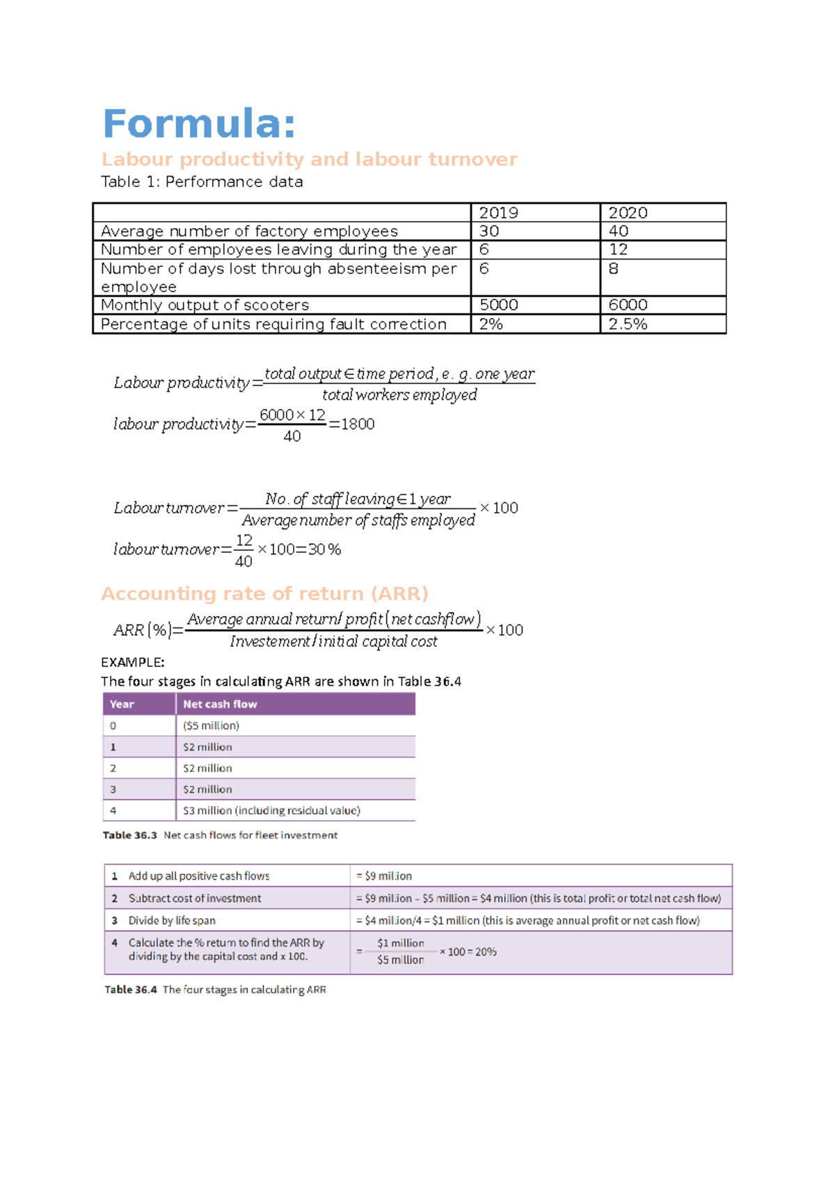 Formula a level business studies cambrige international - Business ...