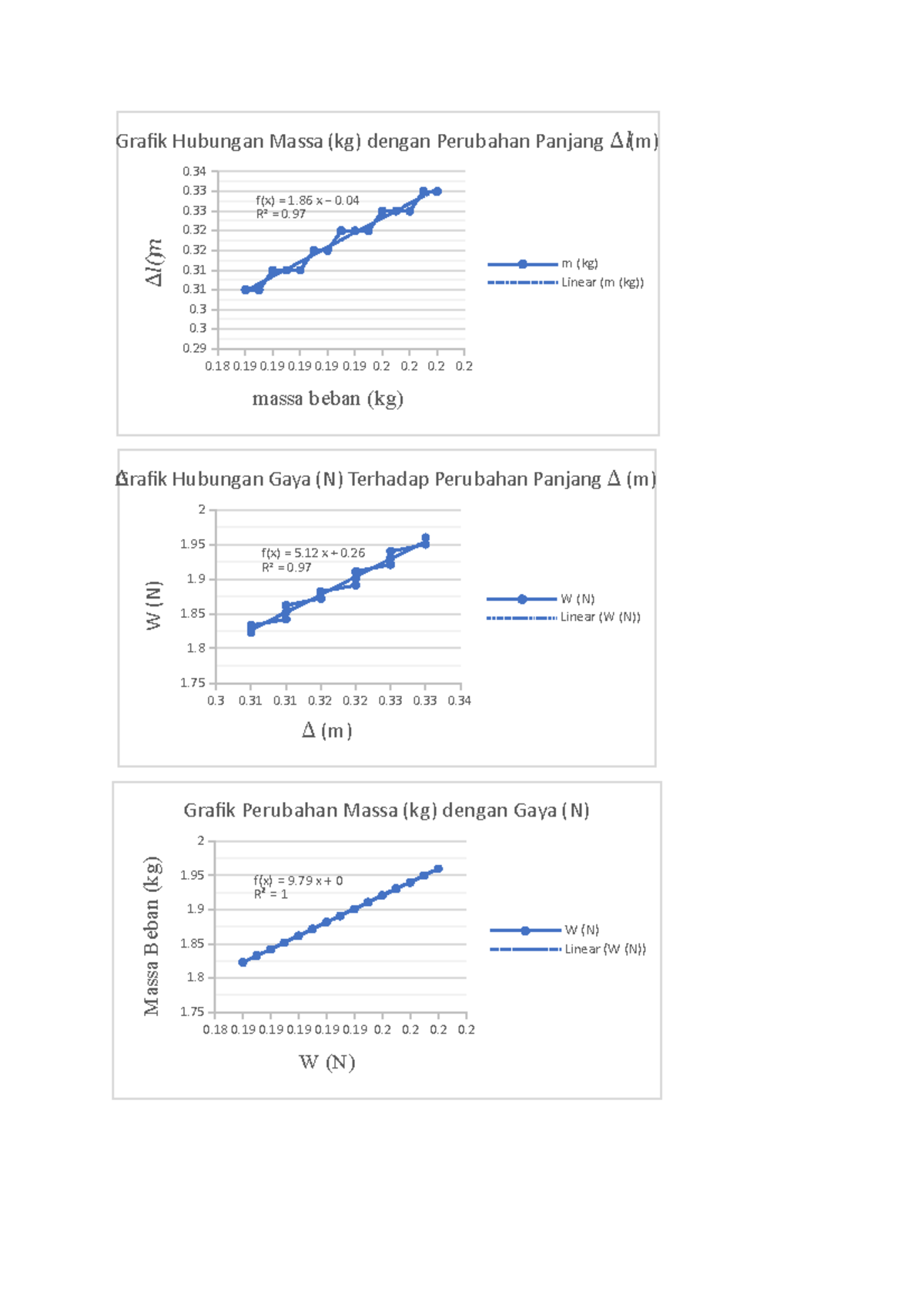 Grafik Hukum Hooke - fisika umum 21/22 - 0 0 0 0 0 0 0 0 0 0. 0. 0. 0 ...