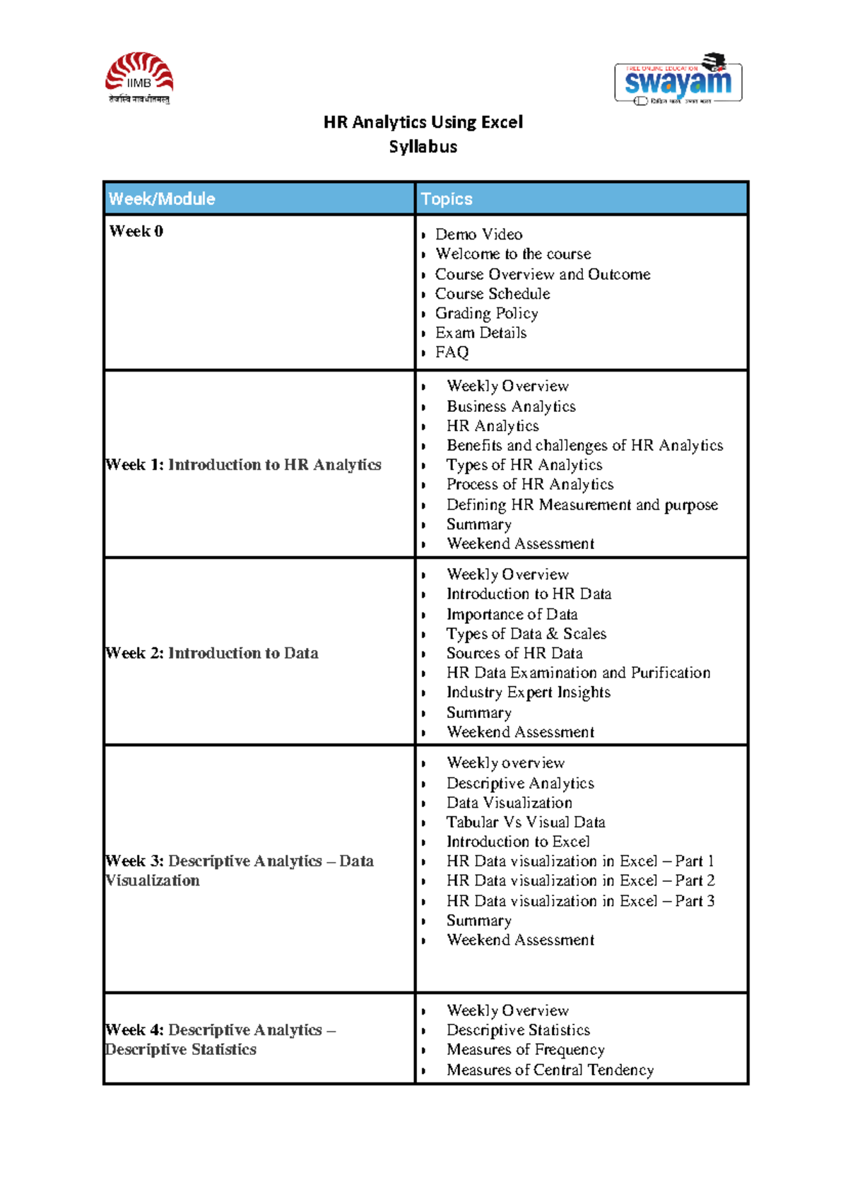 HR Analytics Using Excel Syllabus-Preview page - HR Analytics Using ...