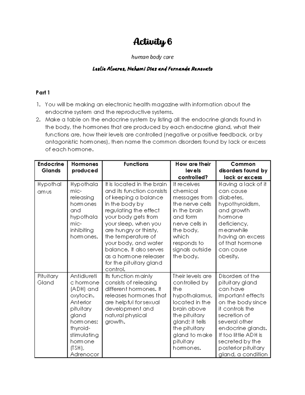 Activity 6 - Human body care - Activity 6 human body care Leslie ...