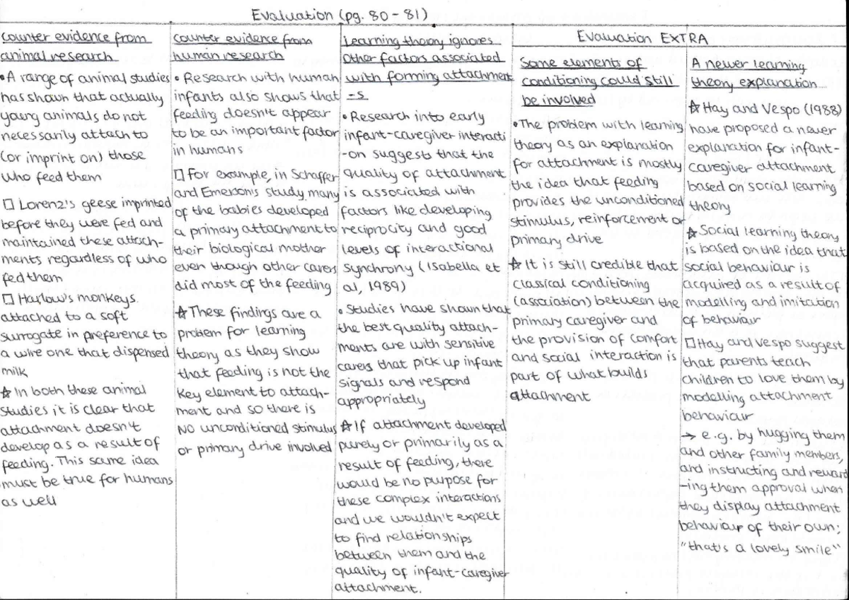 Evaluation - learning theory - Evaluation (pg. 81) counter evidence ...