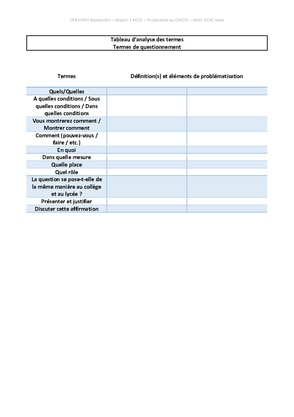 Liste termes - Tableau d’analyse des termes Termes de questionnement ...