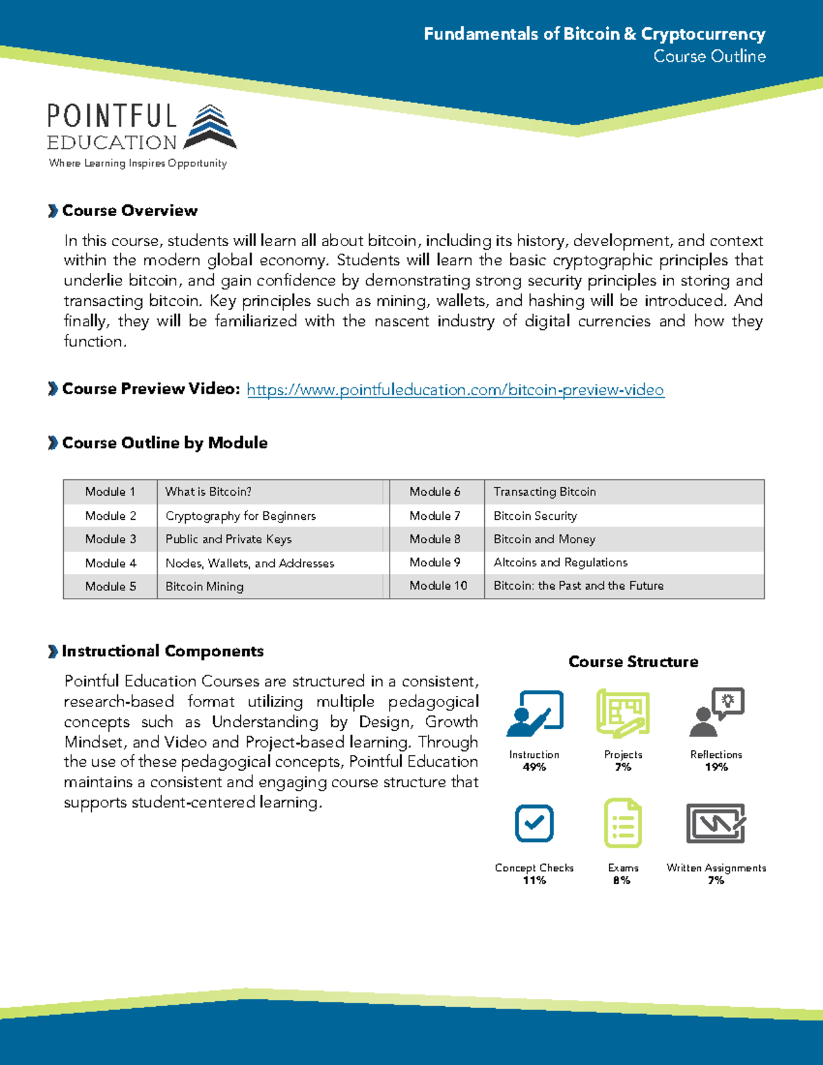 Fundamentalsof Bitcoin Cryptocurrency Course Outline May2020 - Where ...