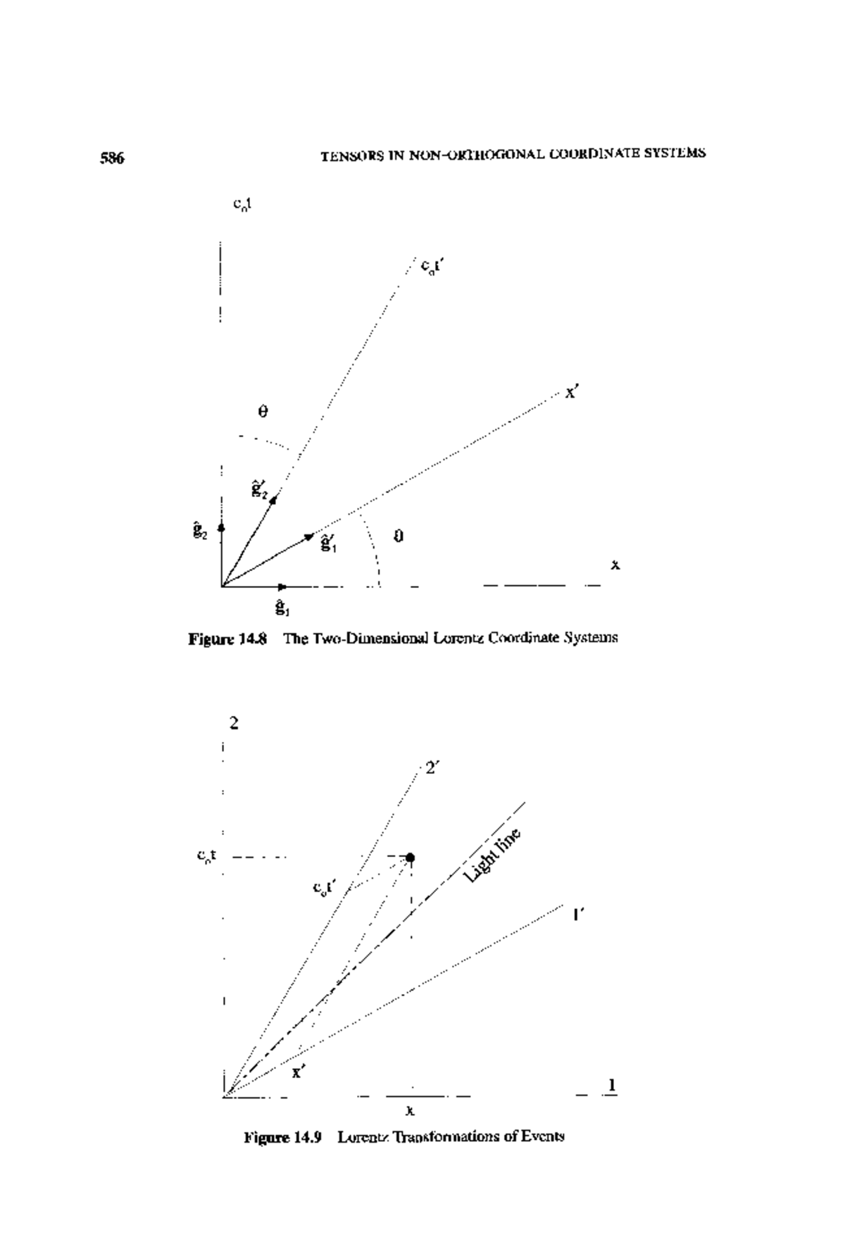 Mathematical Physics-61 - TENSORS IN NON-ORTHOGONAL COORDINATE SYSTEMS ...