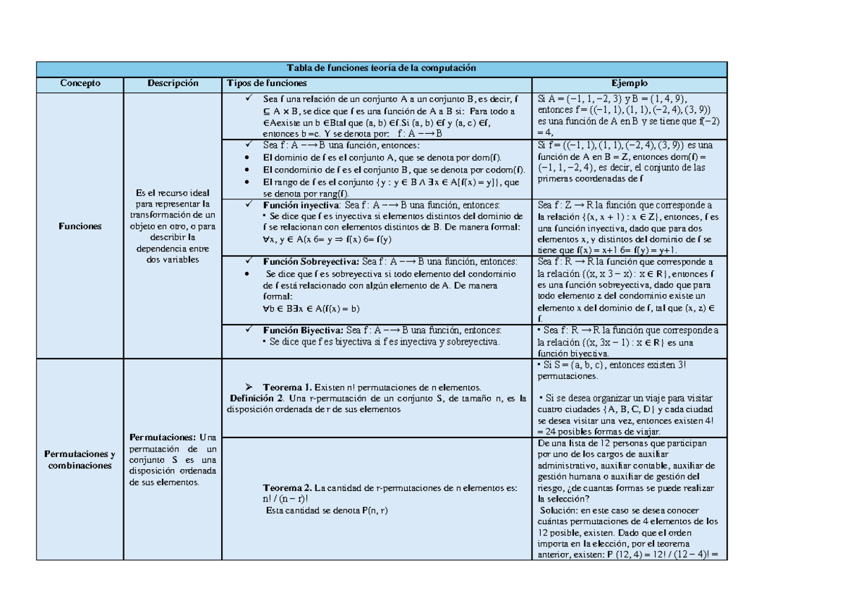 Trabajo tabla descriptiva - Tabla de funciones teoría de la computación ...