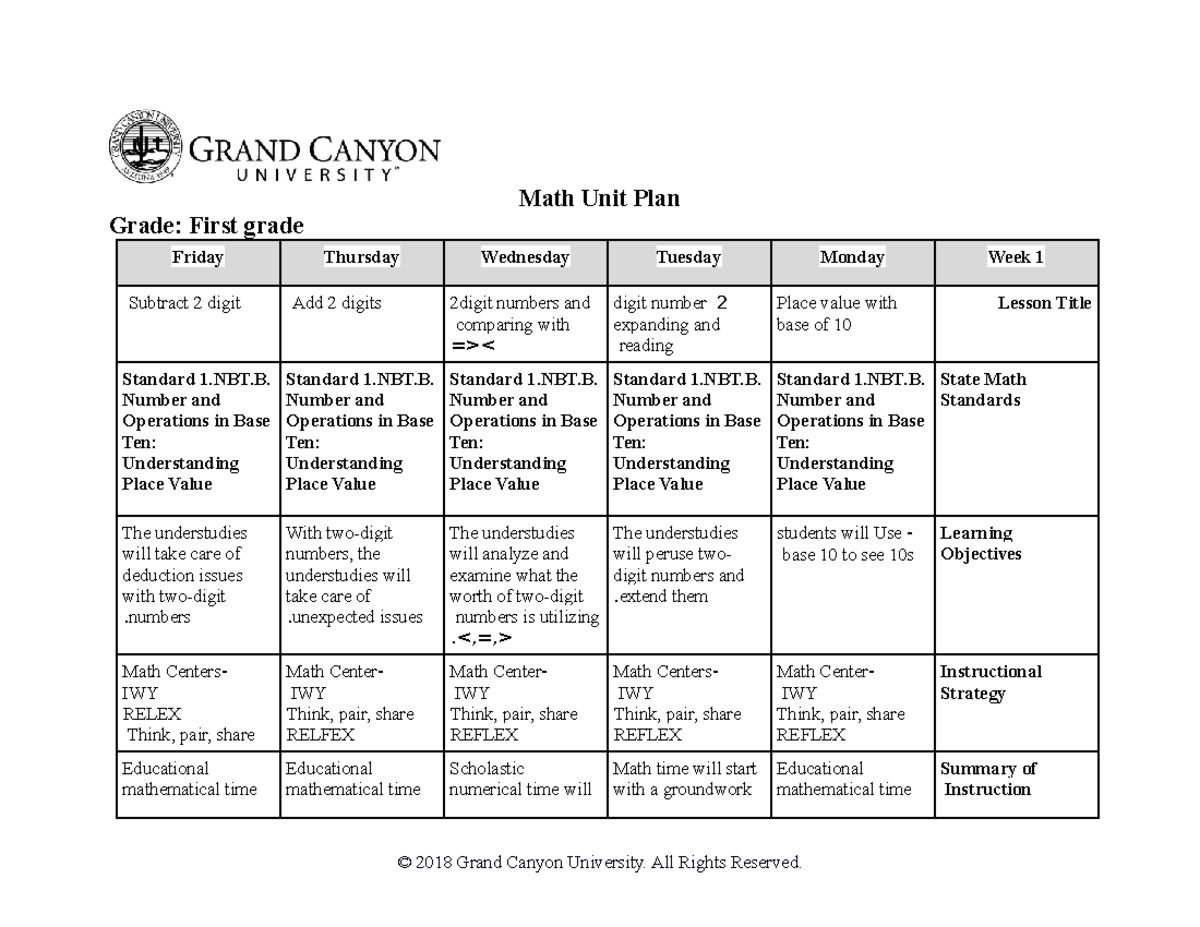 1ELM-560-T5-Math Unit Plan Christin.martinez - Math Unit Plan Grade ...