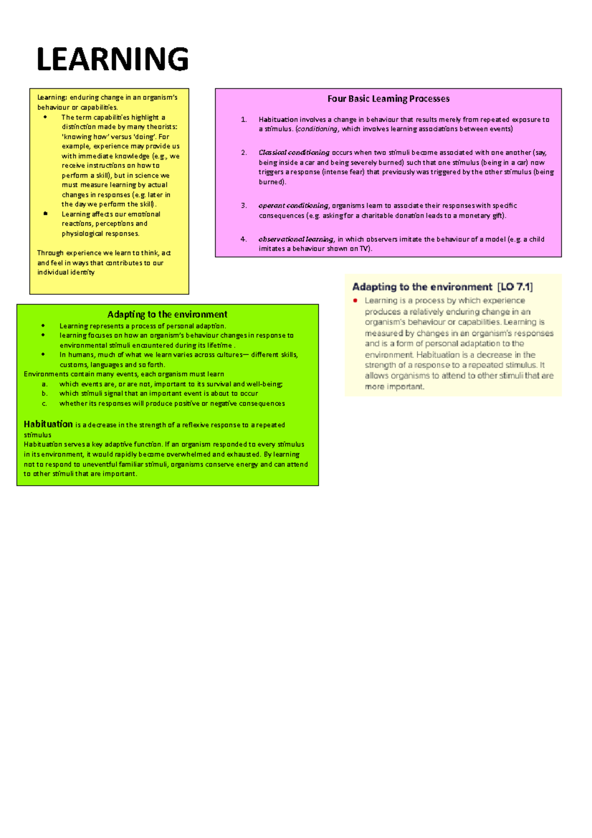 Learning- Module, intro to psychology first year summary - LEARNING ...