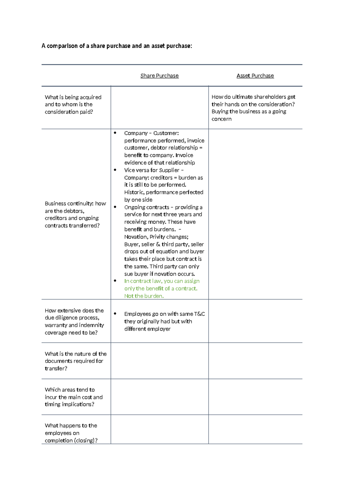 1. Share vs Asset Acquisition Chart - A comparison of a share purchase ...