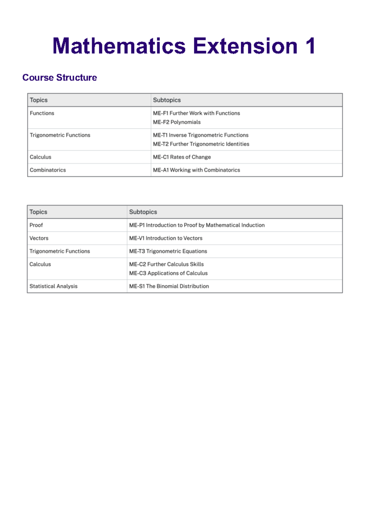 Ext 1 Suggested applications and exemplar questions NESA - Mathematics ...