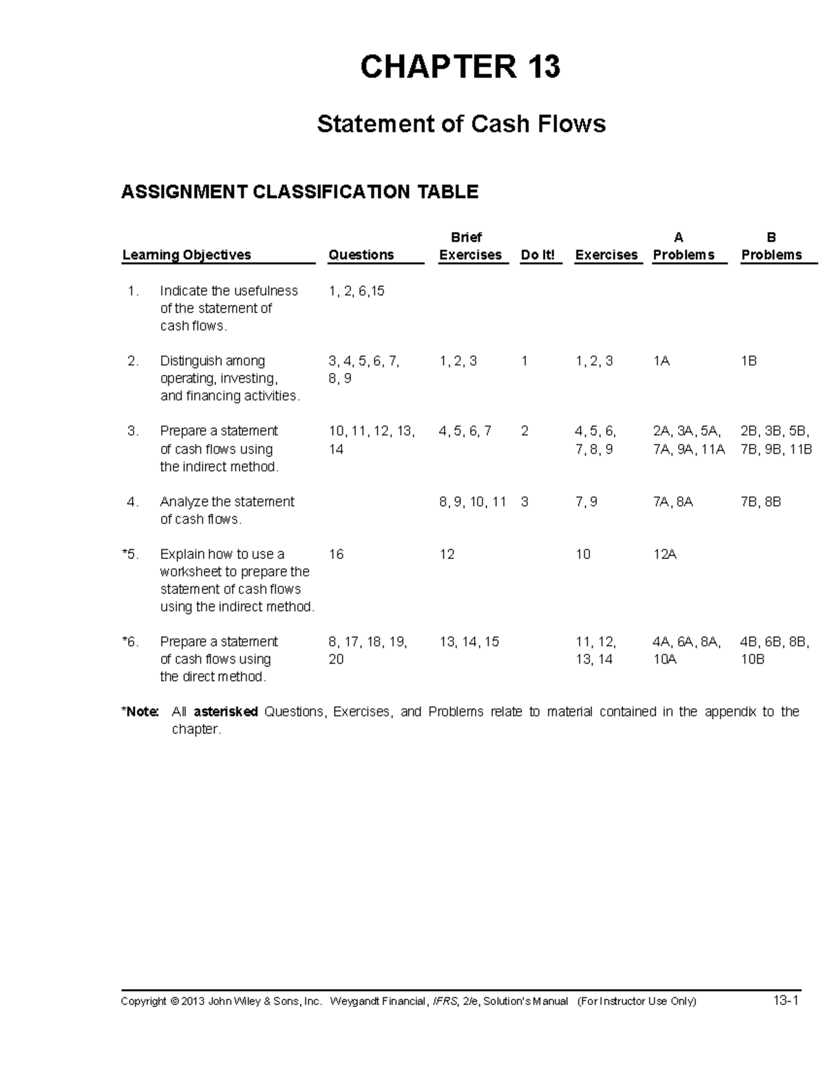 Accounting ch13 - CHAPTER 13 Statement of Cash Flows ASSIGNMENT ...
