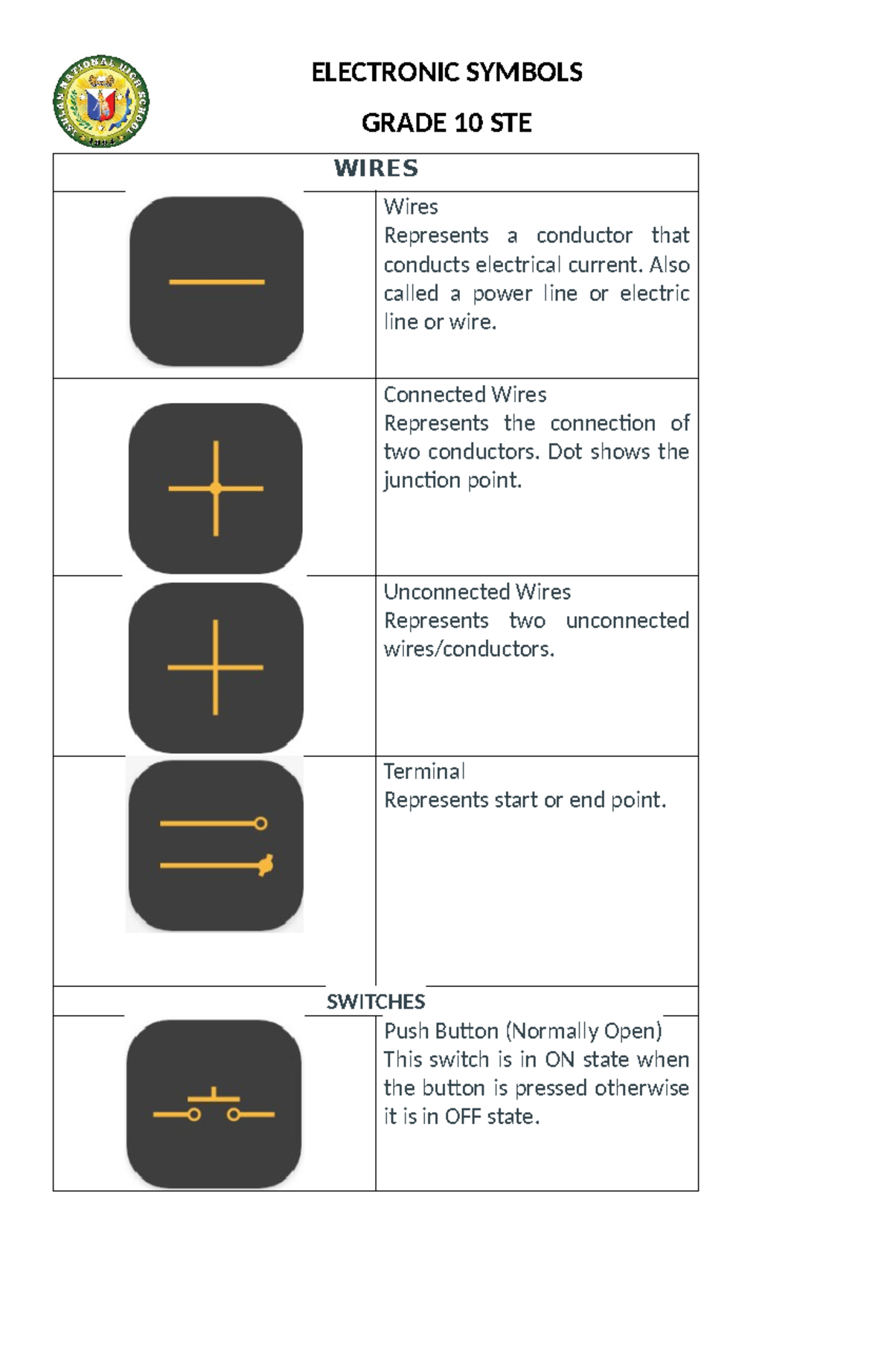 E-Symbols - DSFS - ELECTRONIC SYMBOLS GRADE 10 STE WIRES Wires ...