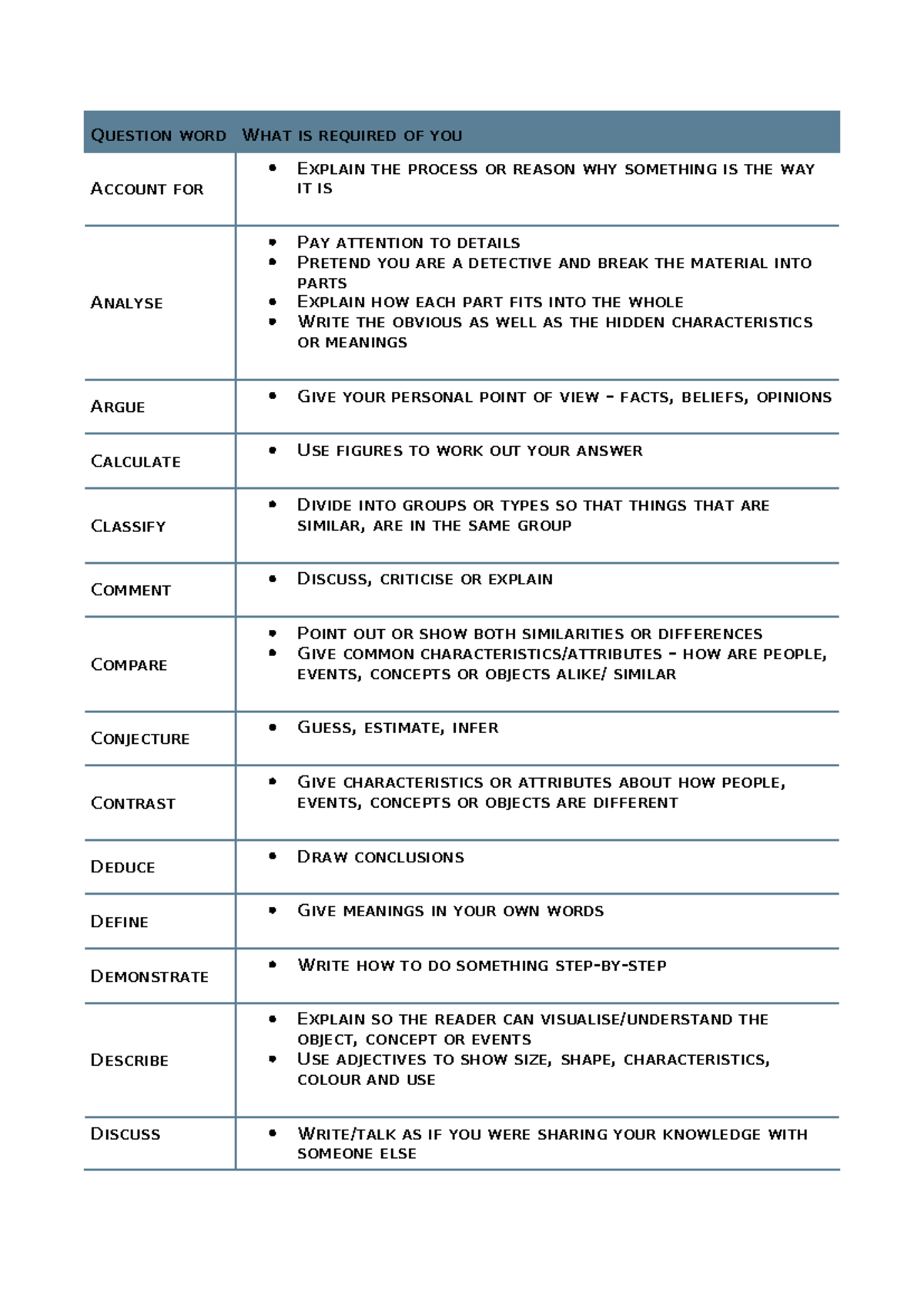 EXAM Terminology - The content in this document will prep you in terms ...
