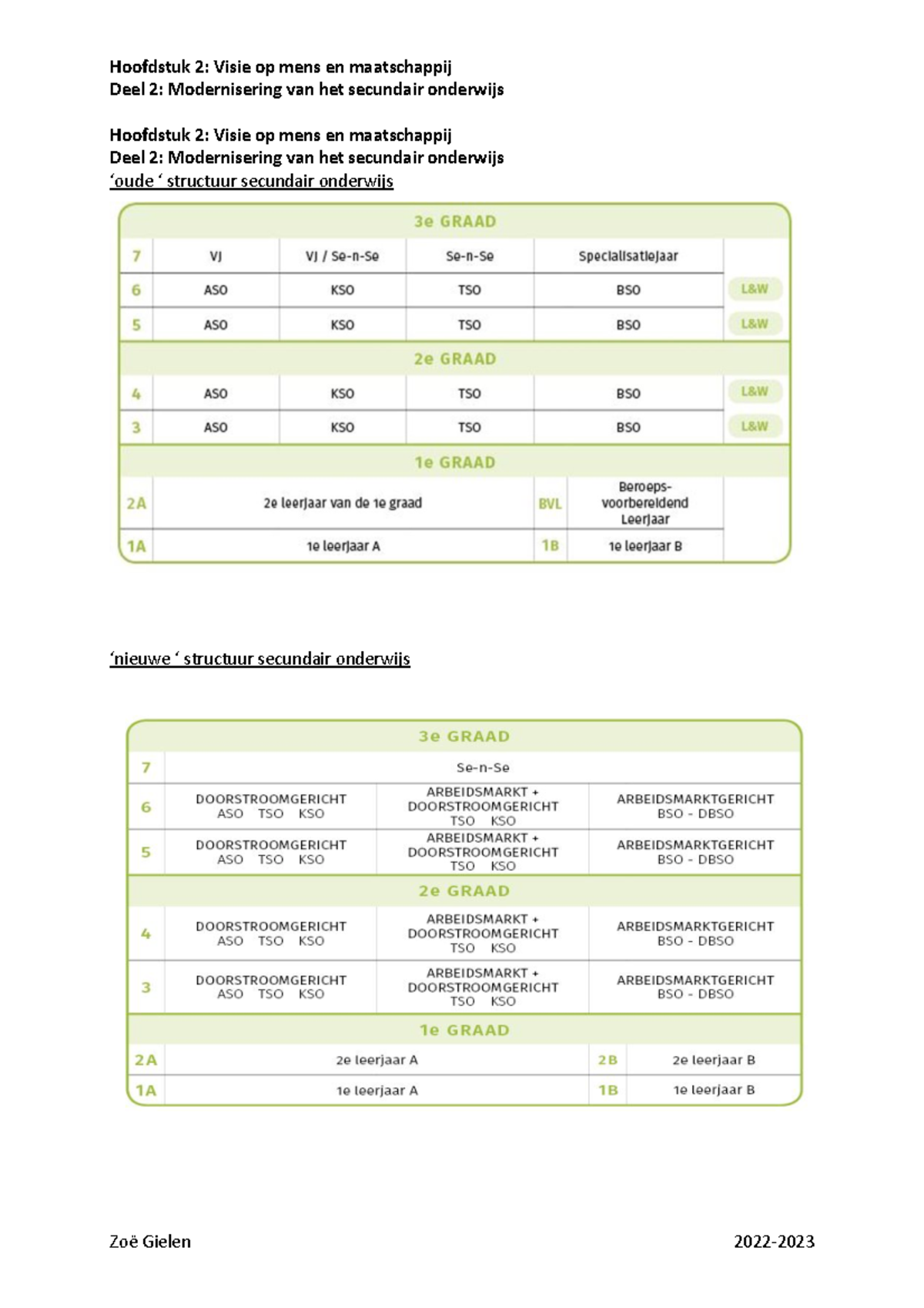 Hoofdstuk 2 - visie op mens en maatschappij - Deel 2 - Modernisering ...