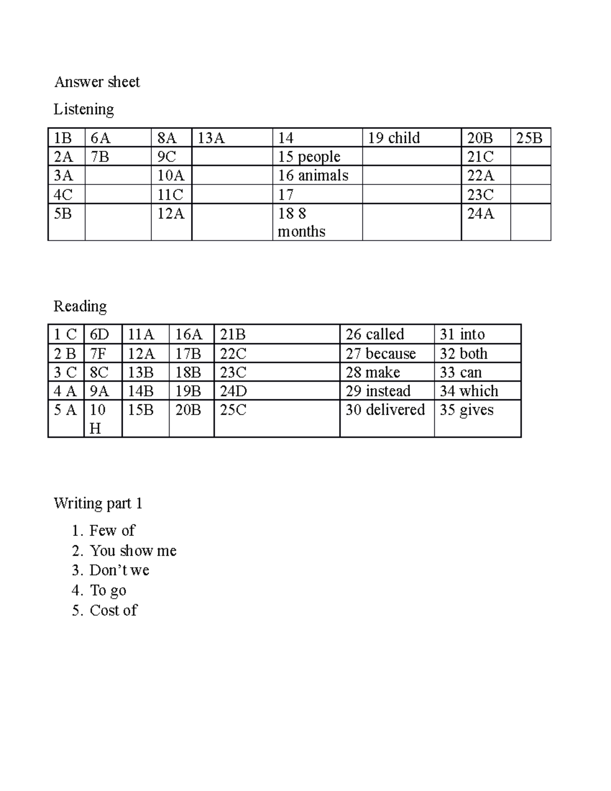 Answer sheet ngày 26-9-2021 - Answer sheet Listening 1B 6A 8A 13A 14 19 ...