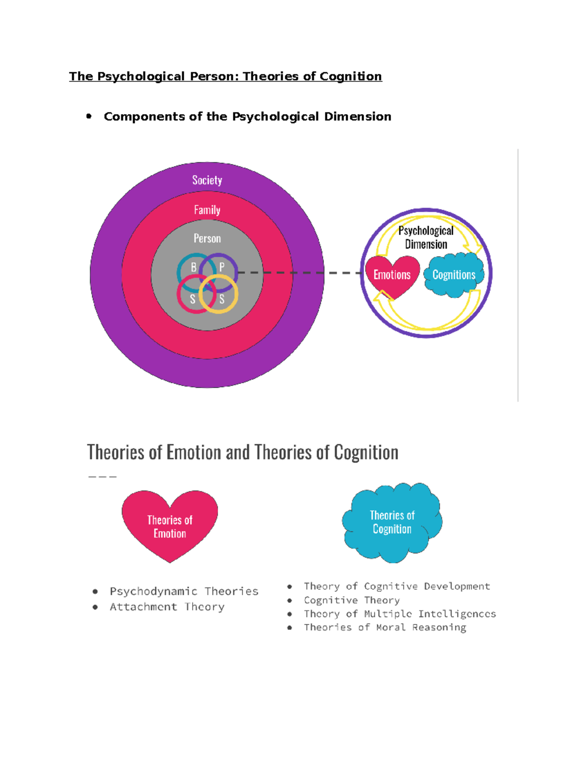 The Psychological Person Part two - The Psychological Person: Theories ...