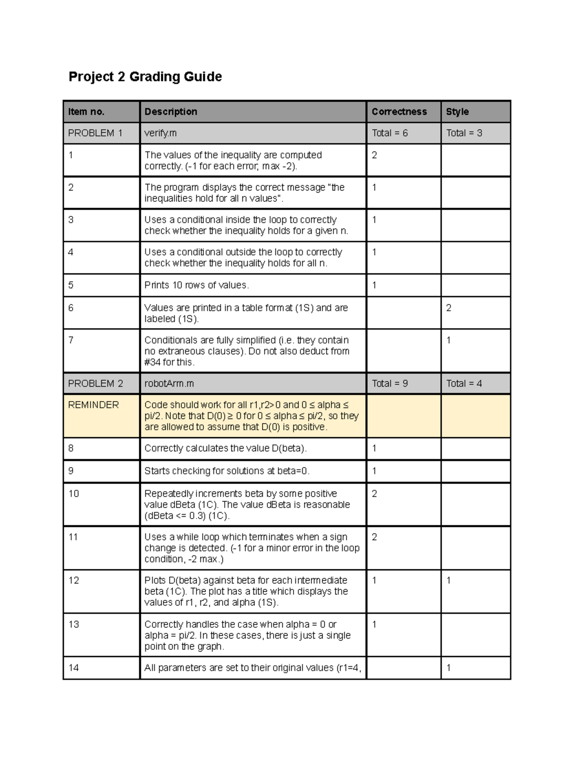 P2fa14gg Grading Guide From Cs 1112 By Professor Daisy Fan During Fall 2014 Project 2