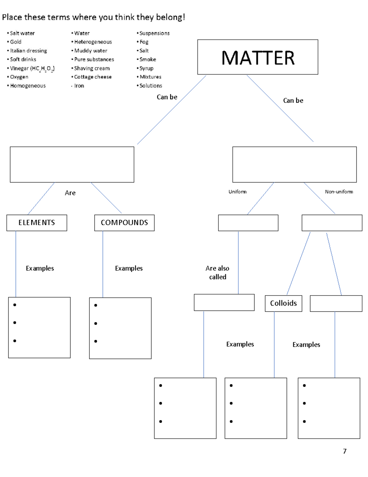 Matter Flowchart (Fill in the Blank) - 7 MATTER ELEMENTS COMPOUNDS Can ...