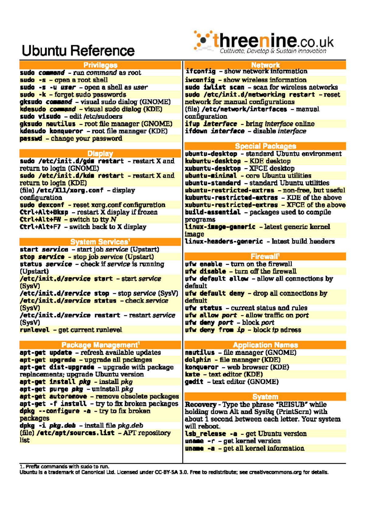 Ubuntu - source - Information Technology and Computing - Studocu