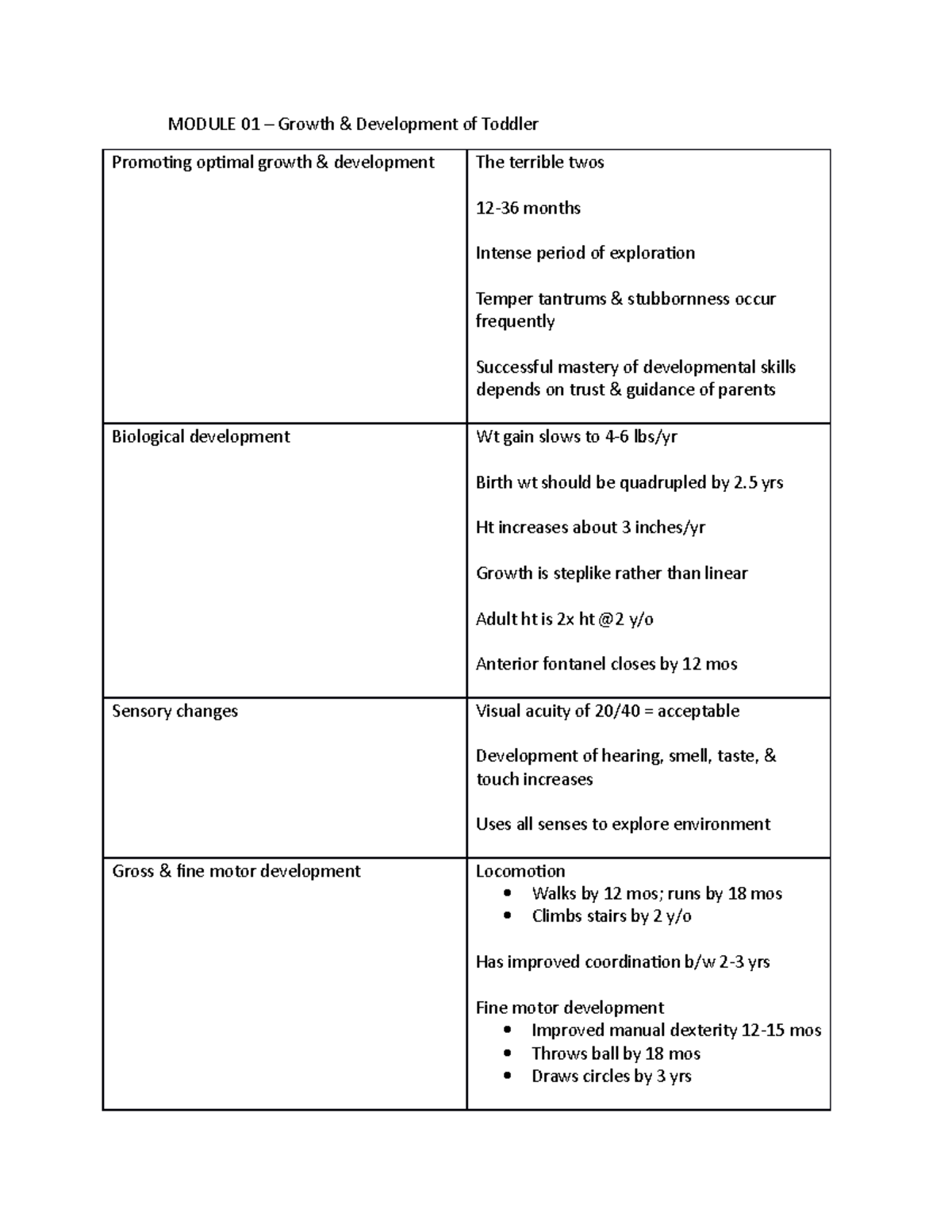 Growth & Development of Toddlers - MODULE 01 – Growth & Development of ...
