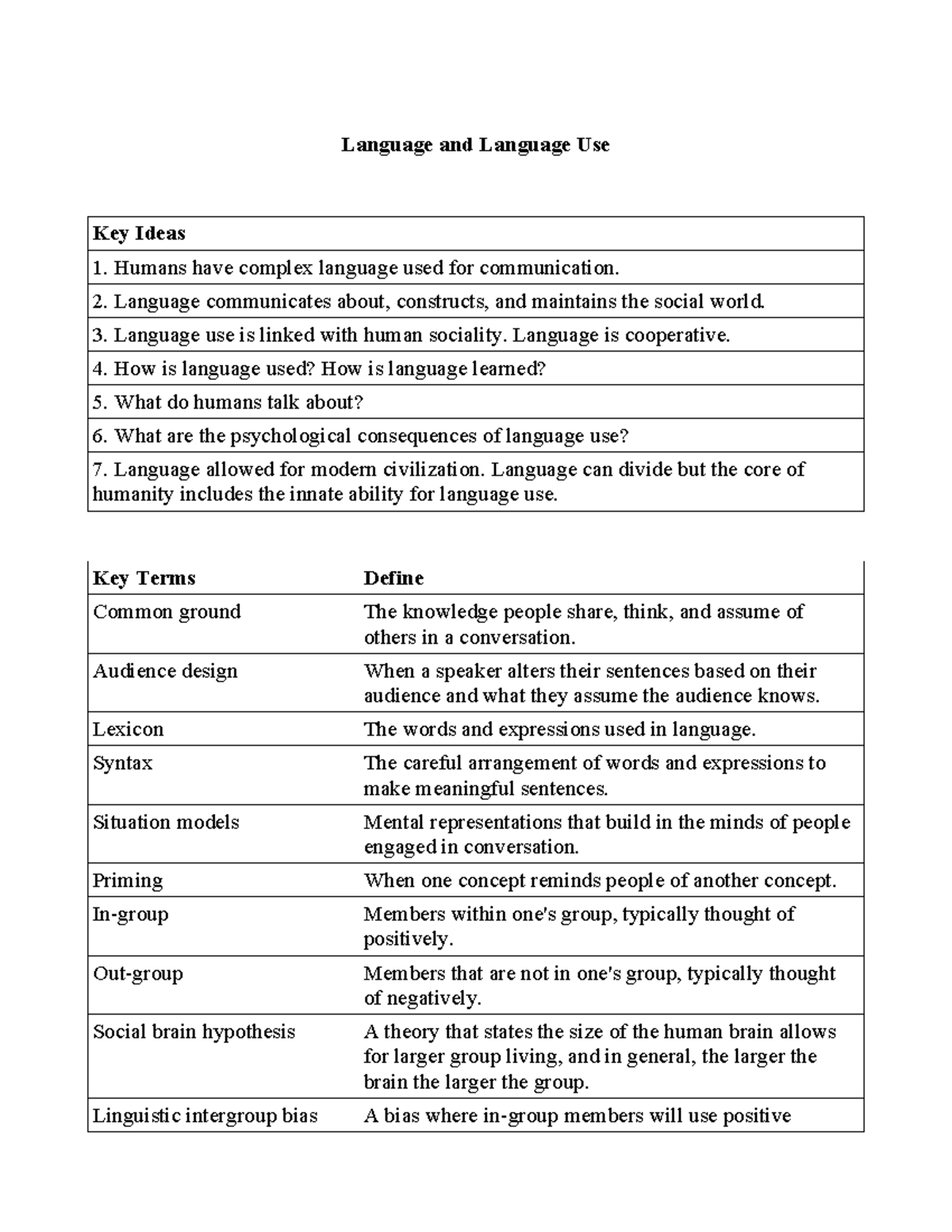 Psyc100 Week12 - Week 12 notes and practice questions - Language and ...