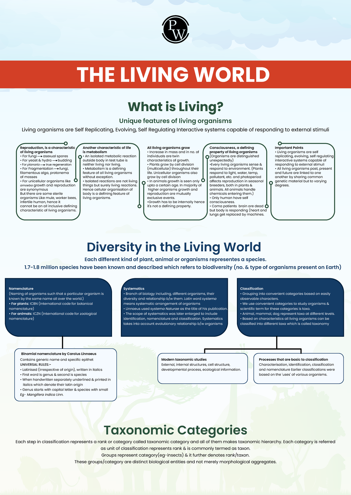 The Living World Mind maps - THE LIVING WORLD Living organisms are Self ...