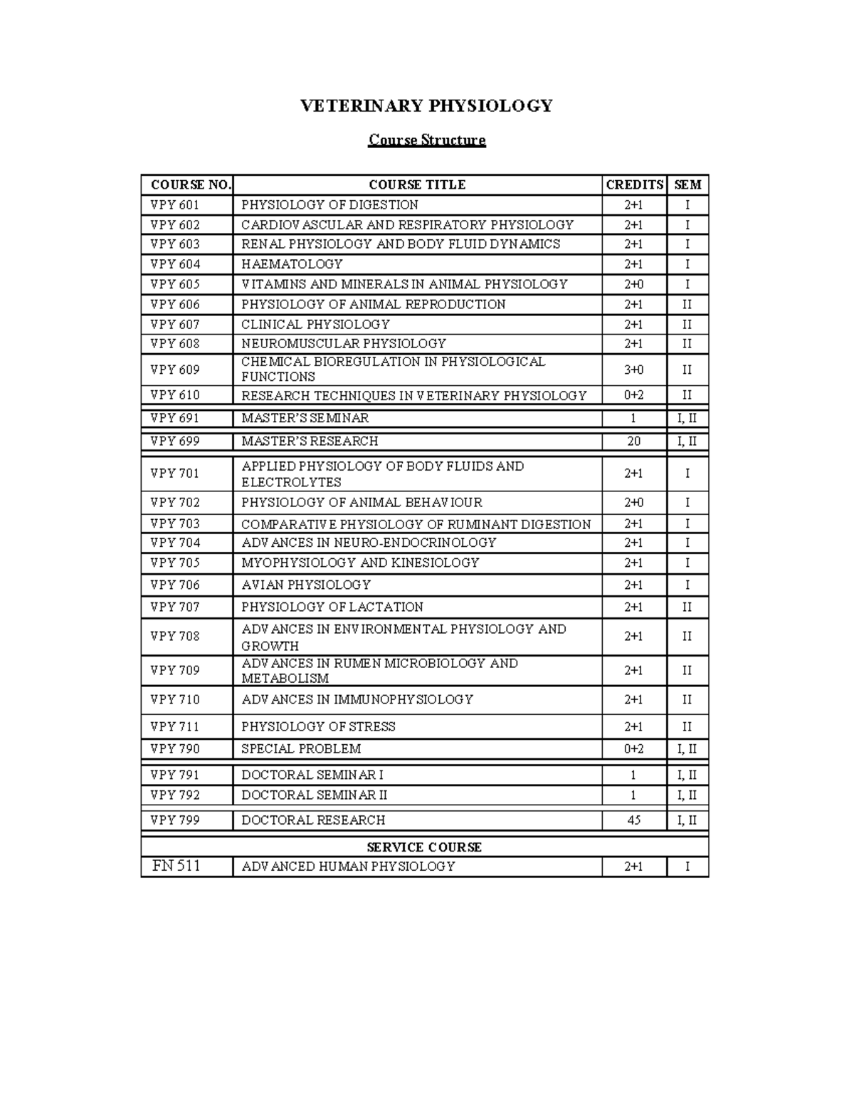 Veterinary-physiology-biochemistry - VETERINARY PHYSIOLOGY Course ...