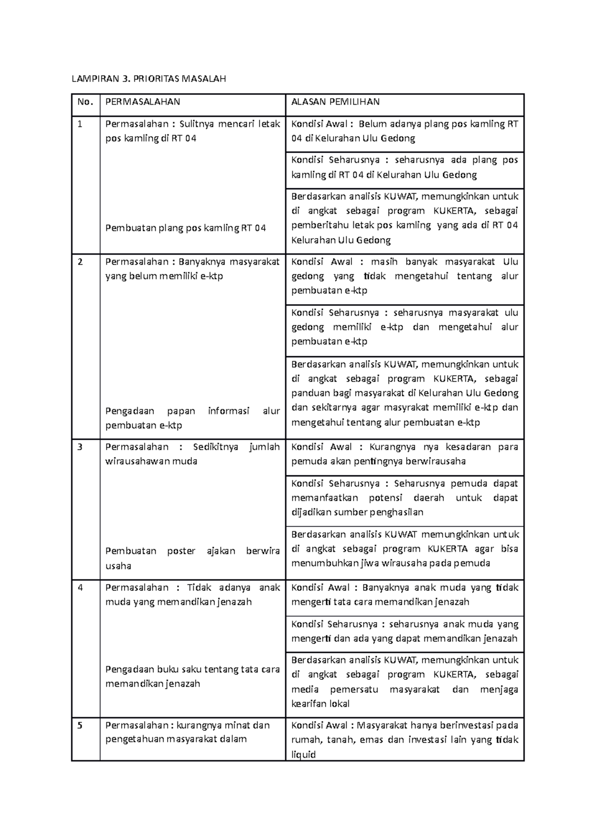LRK KKN Pengadaan papan informasi alur pembuatan e-ktp - LAMPIRAN 3 ...