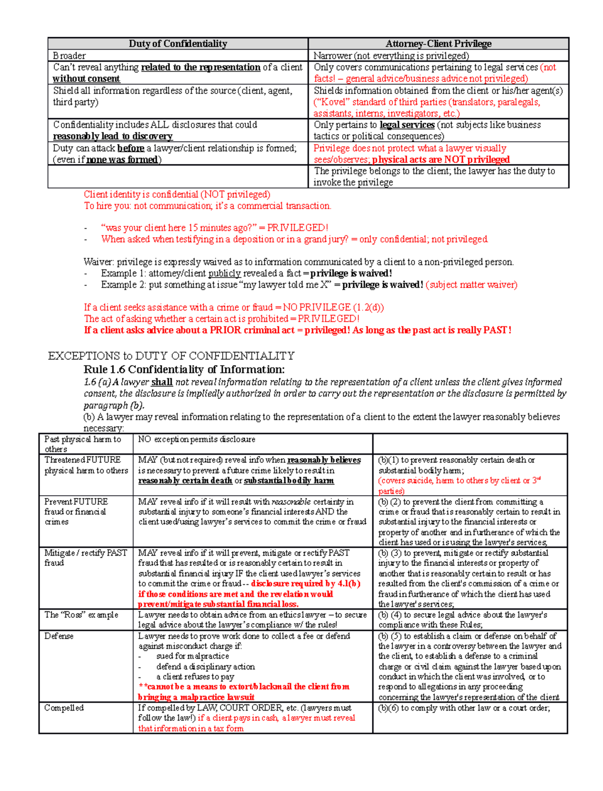 Professional-Responsibility Outline - Ross Fall 2018 - Duty of ...