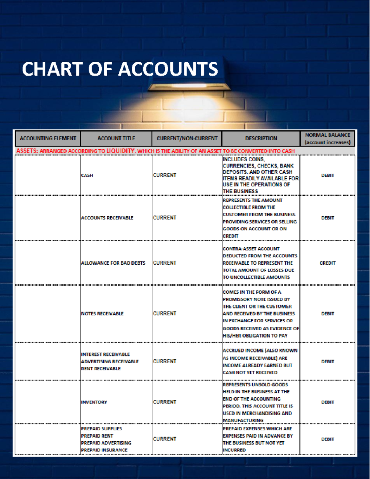 Chart OF Accounts - Accountancy - CHART OF ACCOUNTS - Studocu