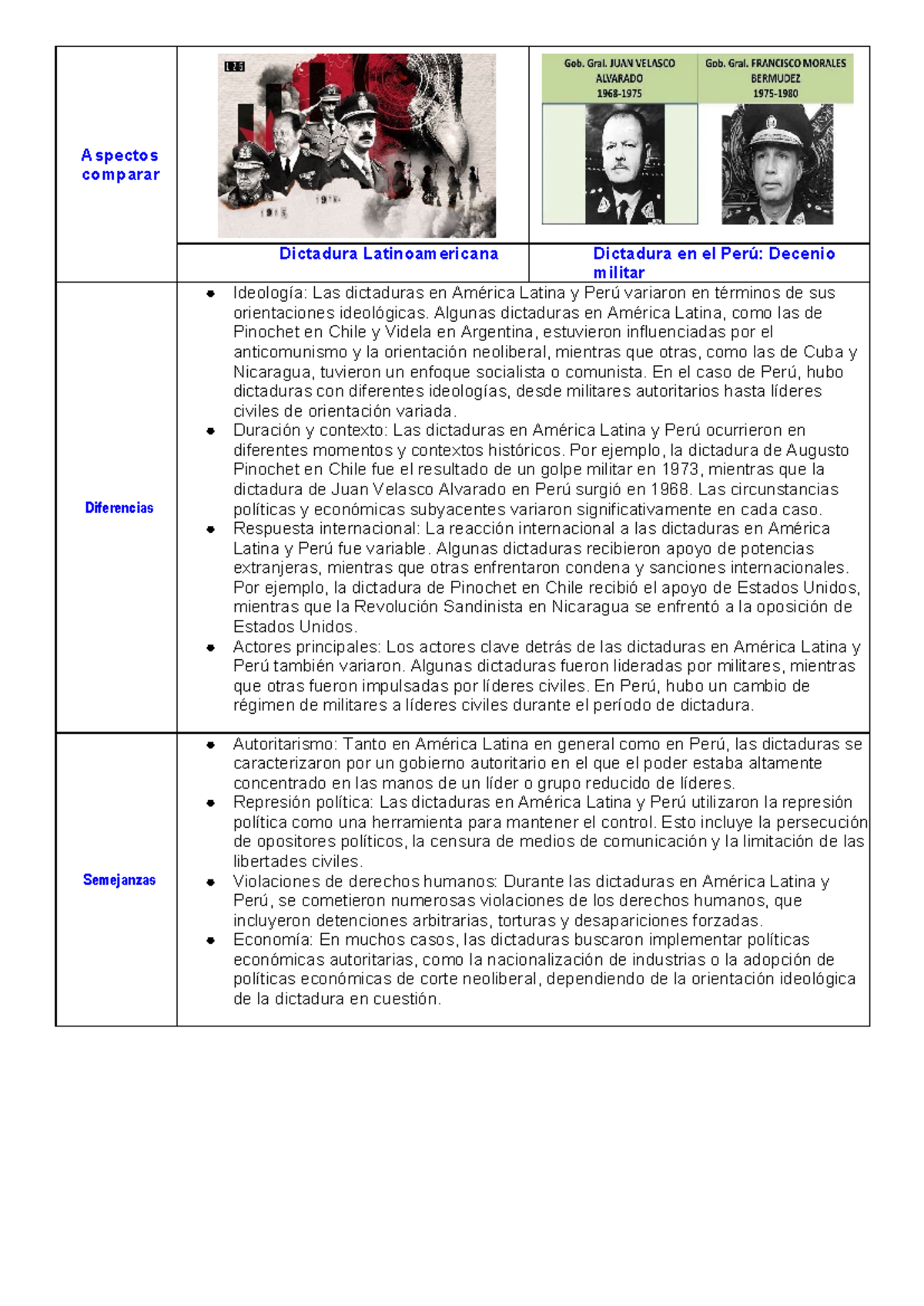 Ficha DE Actividad 26 - Dictaduras - Aspectos comparar Dictadura ...