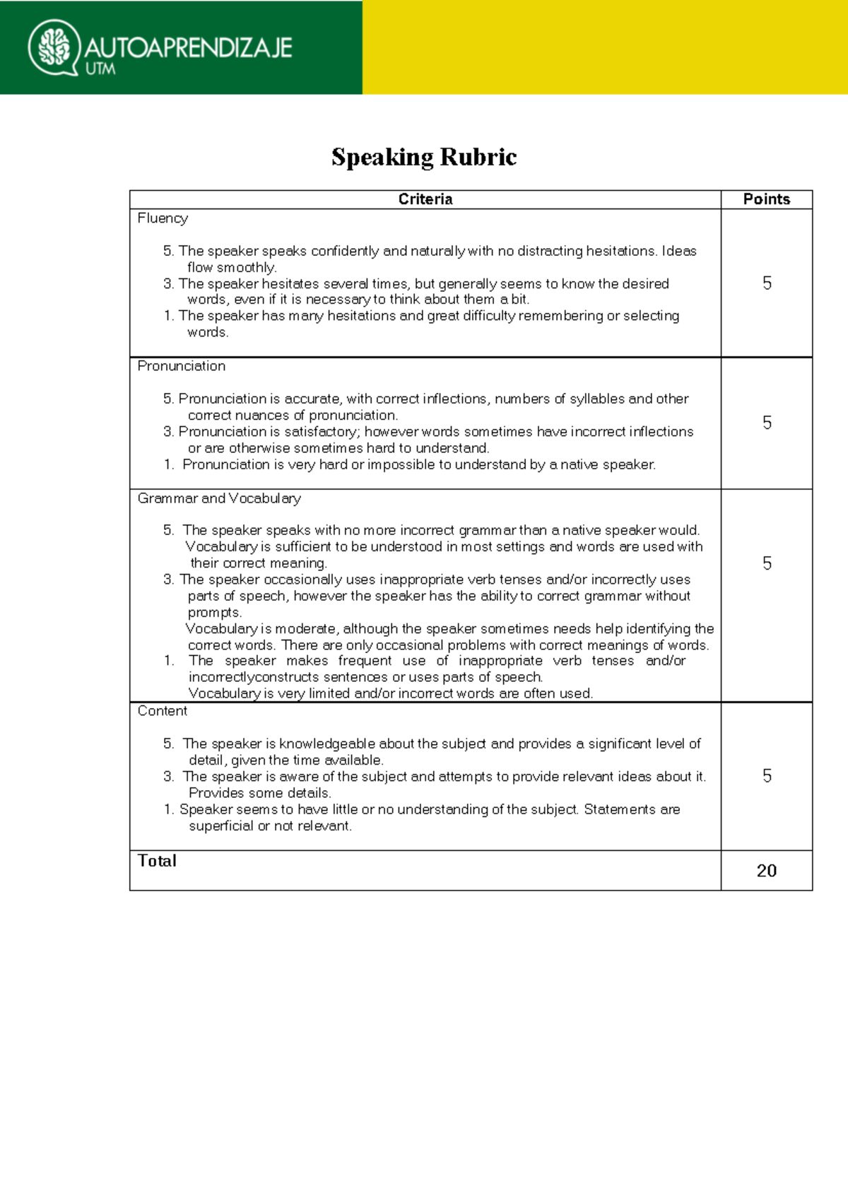 Speaking rubric - video - Speaking Rubric Criteria Points Fluency 5 ...