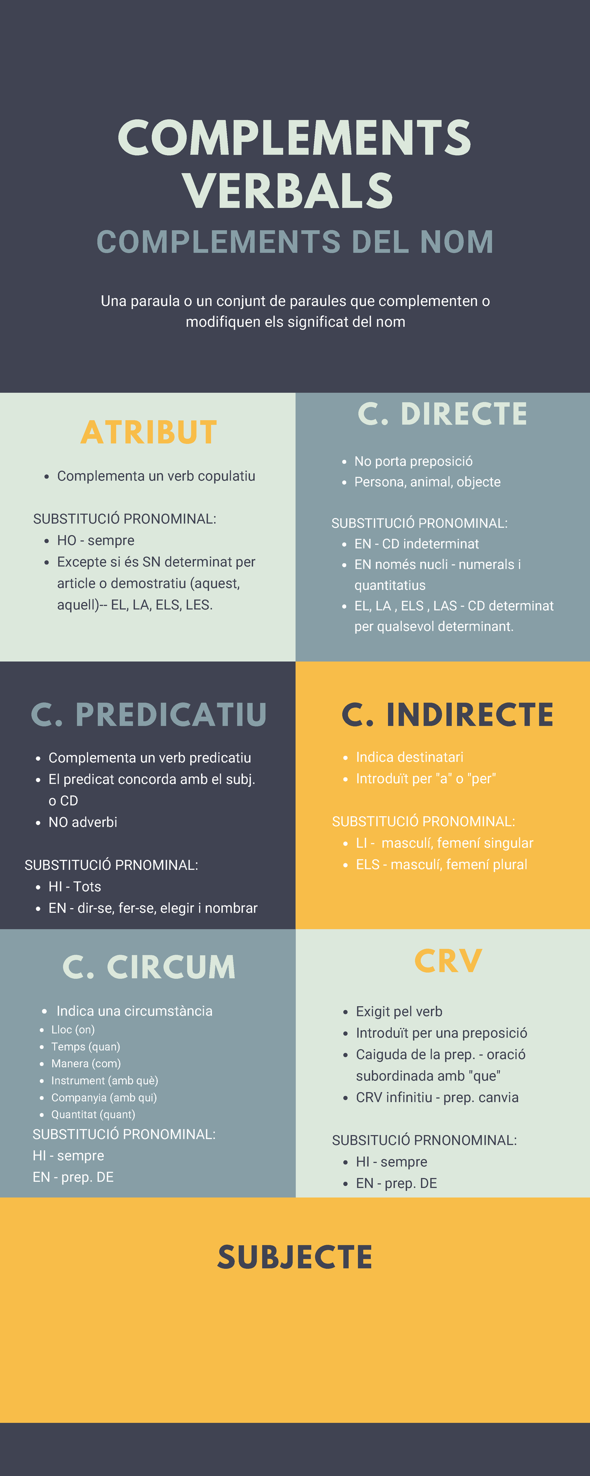 Complements verbals - Una paraula o un conjunt de paraules que ...