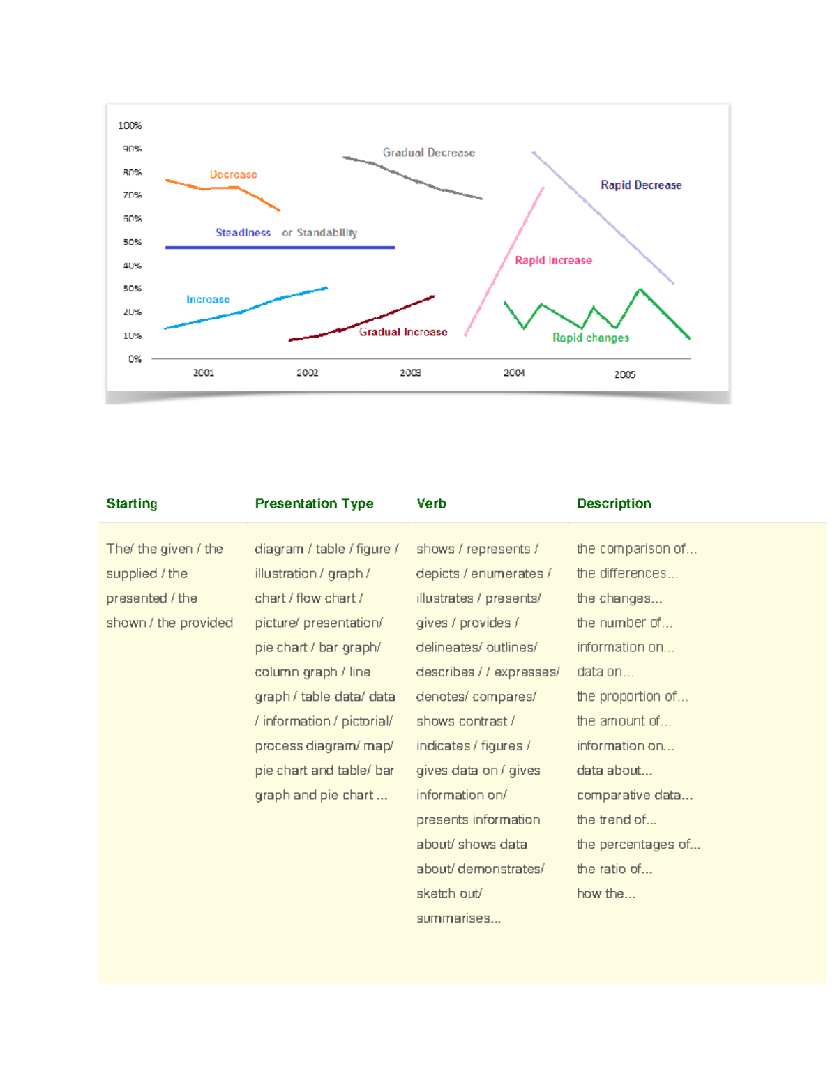Appropriate Language FOR TASK 1 IELTS - Starting Presentation Type Verb ...