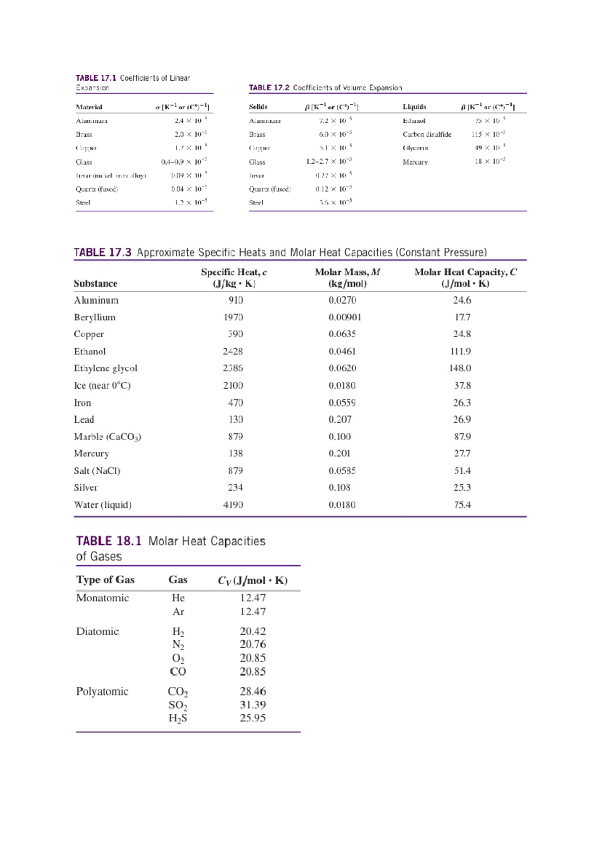 Thermodynamics Tables - General Physics I, Lecture - Studocu