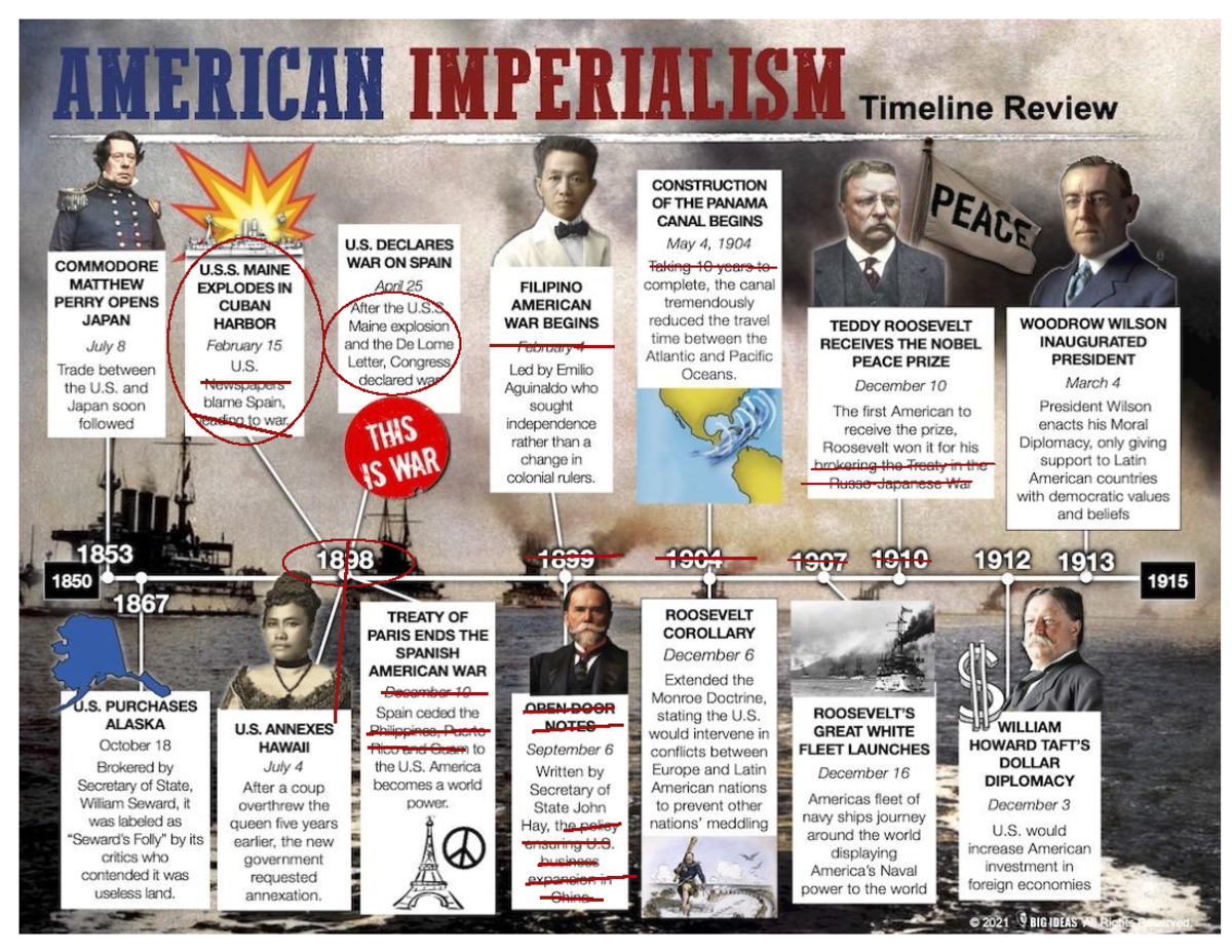 Copy of Copy of American Imperialism Timeline - Studocu