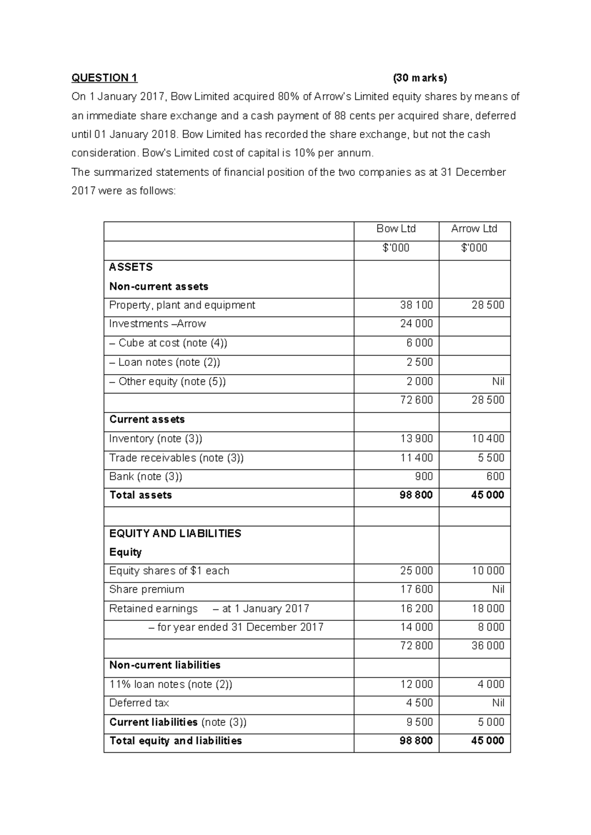 IFRS 10 Class Exercises B - QUESTION 1 (30 marks) On 1 January 2017, Bow Limited acquired 80% of ...