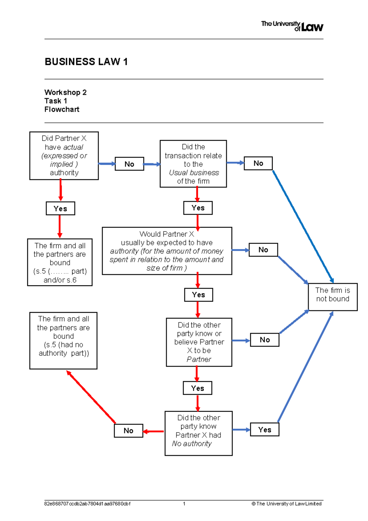 Business law unit 2 flowchart - BUSINESS LAW 1 Workshop 2 Task 1 ...