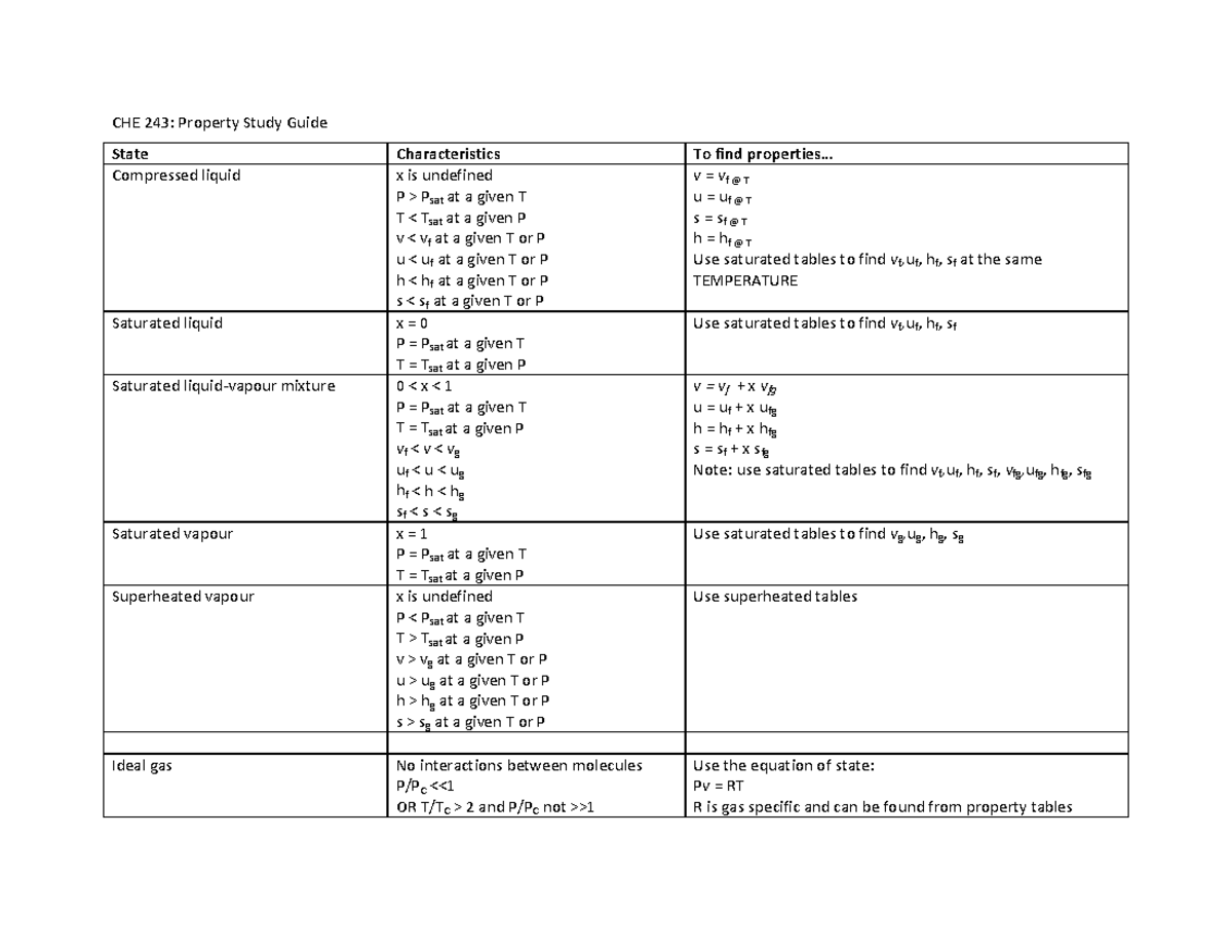 Corrected Property tables study guide revised fall 2013 - CHE 243 ...