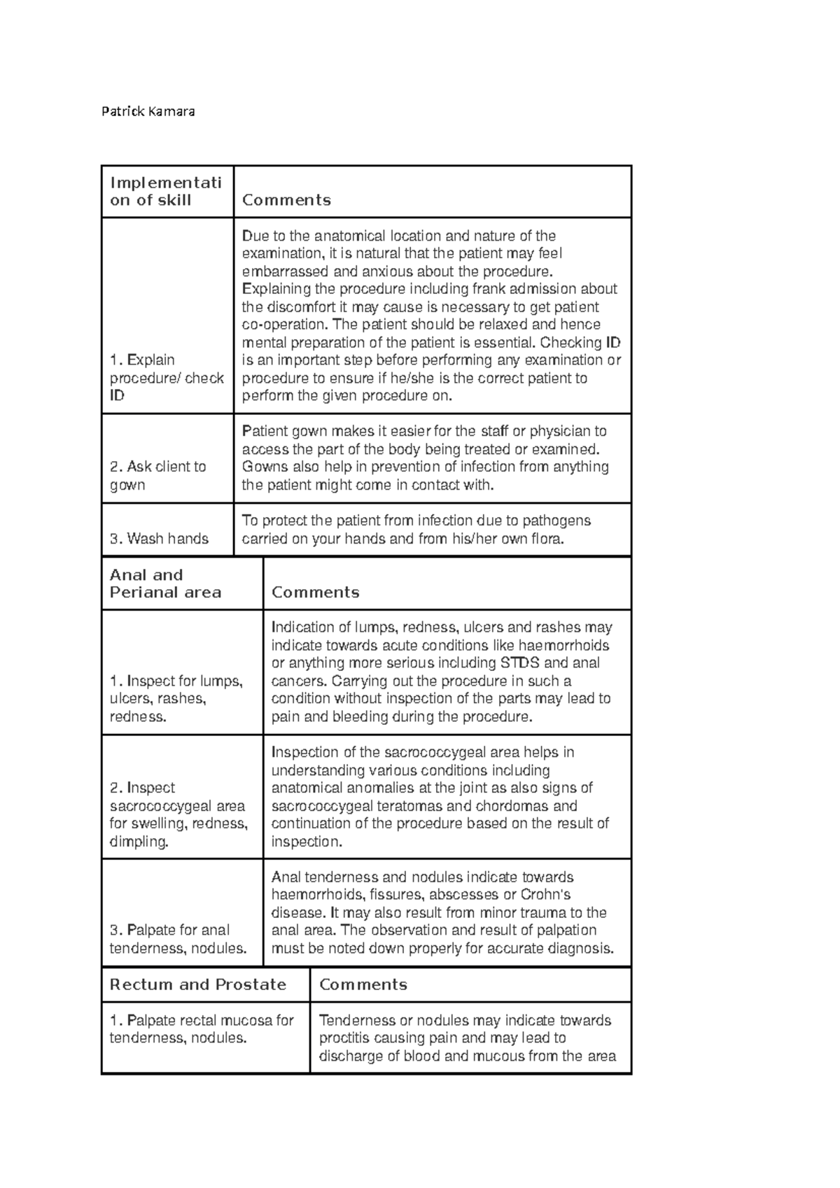 Ractionale anus, rectum and prostate - Patrick Kamara Implementati on ...