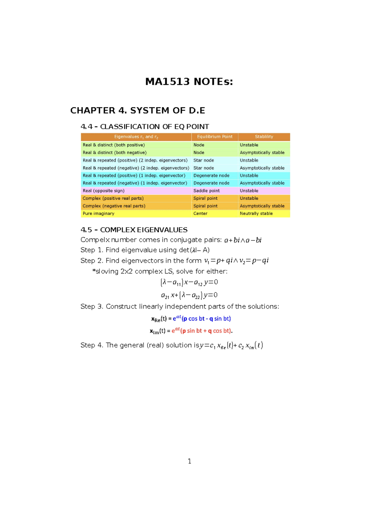 MA1513 notes - MA1513 NOTEs: CHAPTER 4. SYSTEM OF D 4 – CLASSIFICATION ...