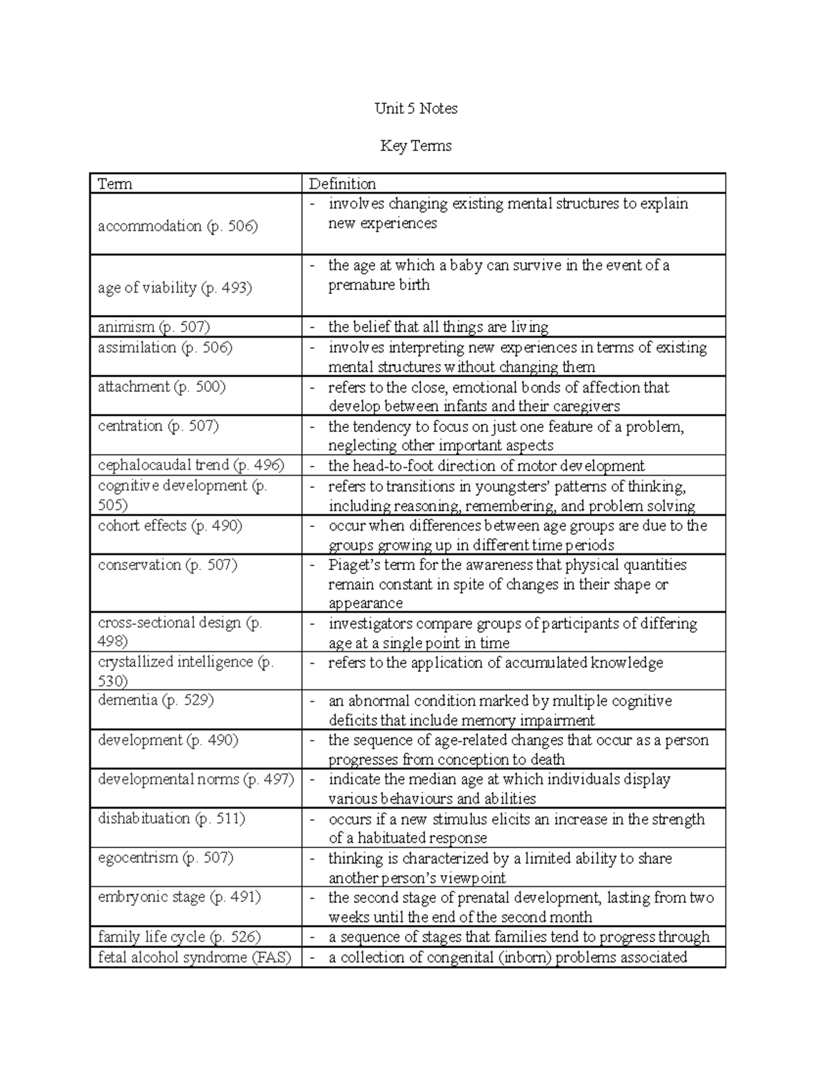 Unit 5 Key Terms - Lecture notes Unit 5 - Unit 5 Notes Key Terms Term ...