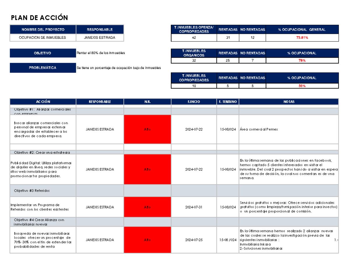 PLAN DE Accion Inmuebles - PLAN DE ACCIÓN NOMBRE DEL PROYECTO ...