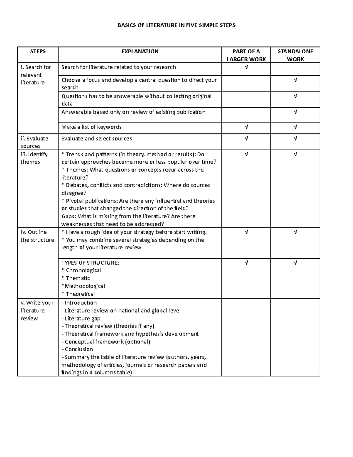 Basics of Lit - Basic Lit. - BASICS OF LITERATURE IN FIVE SIMPLE STEPS ...