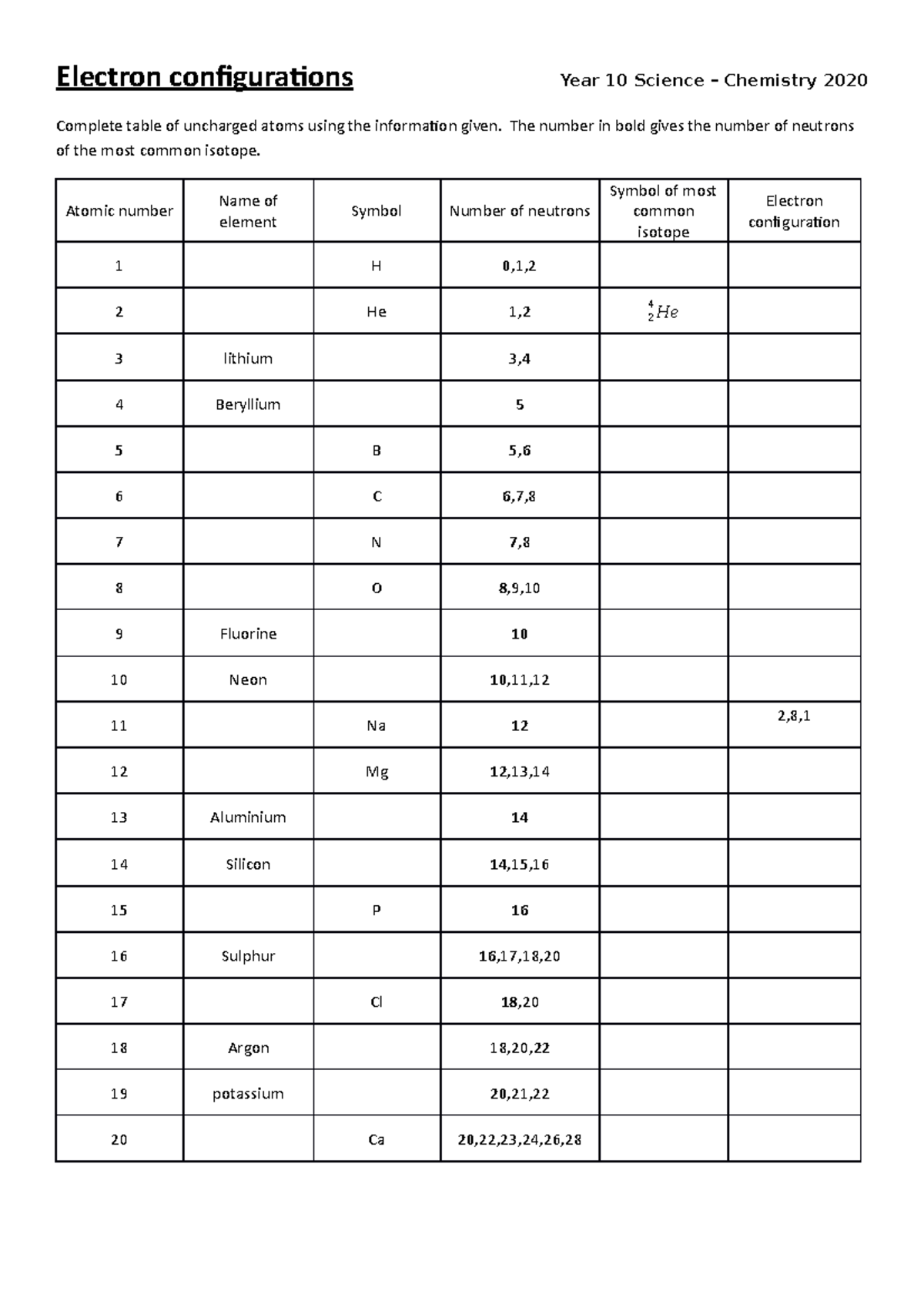Electron configurations 2020 - Complete table of uncharged atoms using ...