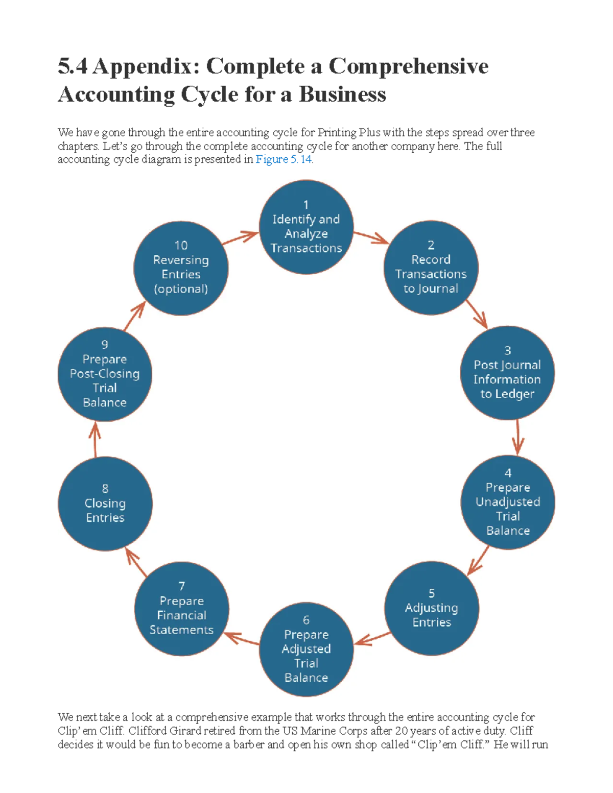 Accounting Cycle for a Business - We have gone through the entire ...